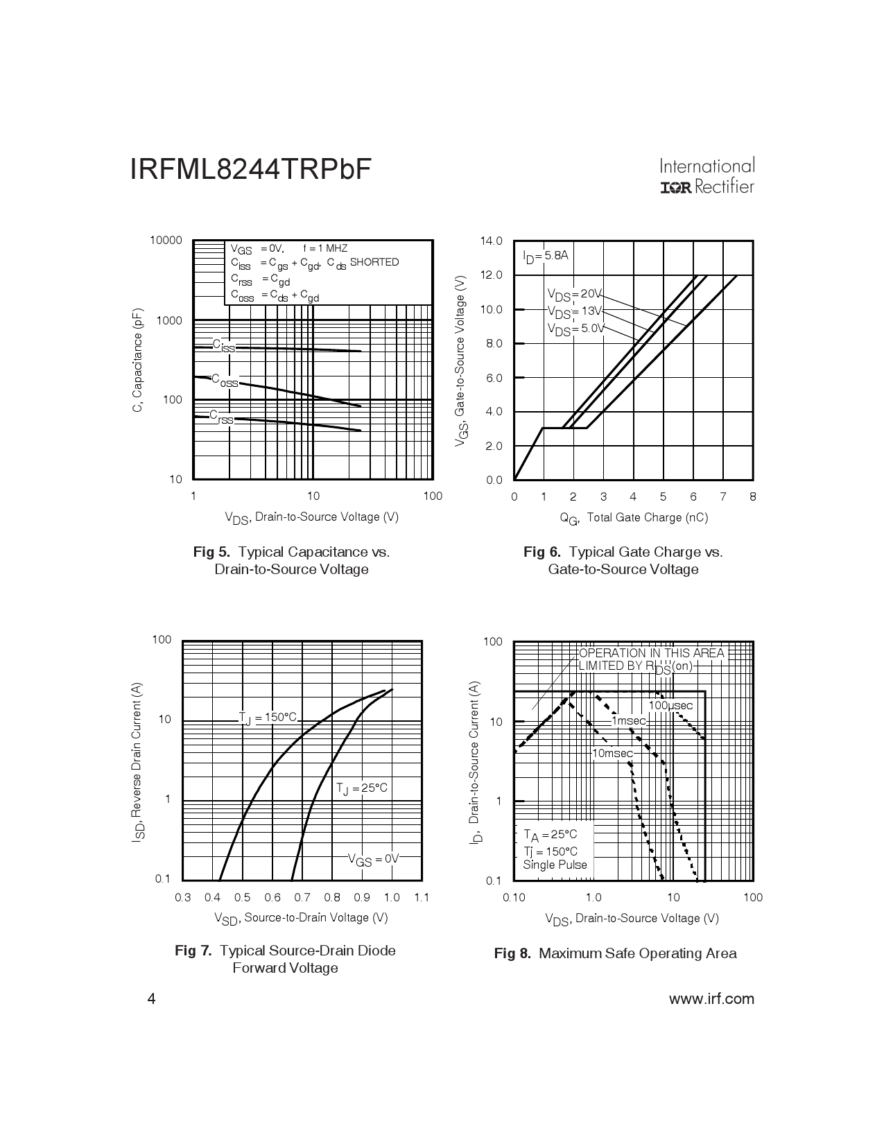 IRFML8244TRPBF_（Infineon(英飞凌)）IRFML8244TRPBF中文资料_价格_PDF手册-立创电子商城