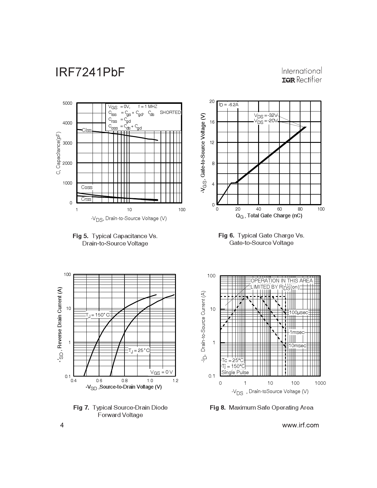 IRF7241TRPBF_（Infineon(英飞凌)）IRF7241TRPBF中文资料_价格_PDF手册-立创电子商城