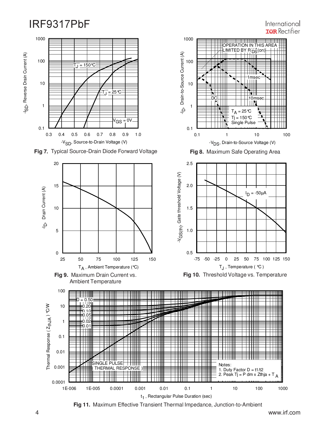 IRF9317TRPBF_（Infineon(英飞凌)）IRF9317TRPBF中文资料_价格_PDF手册-立创电子商城