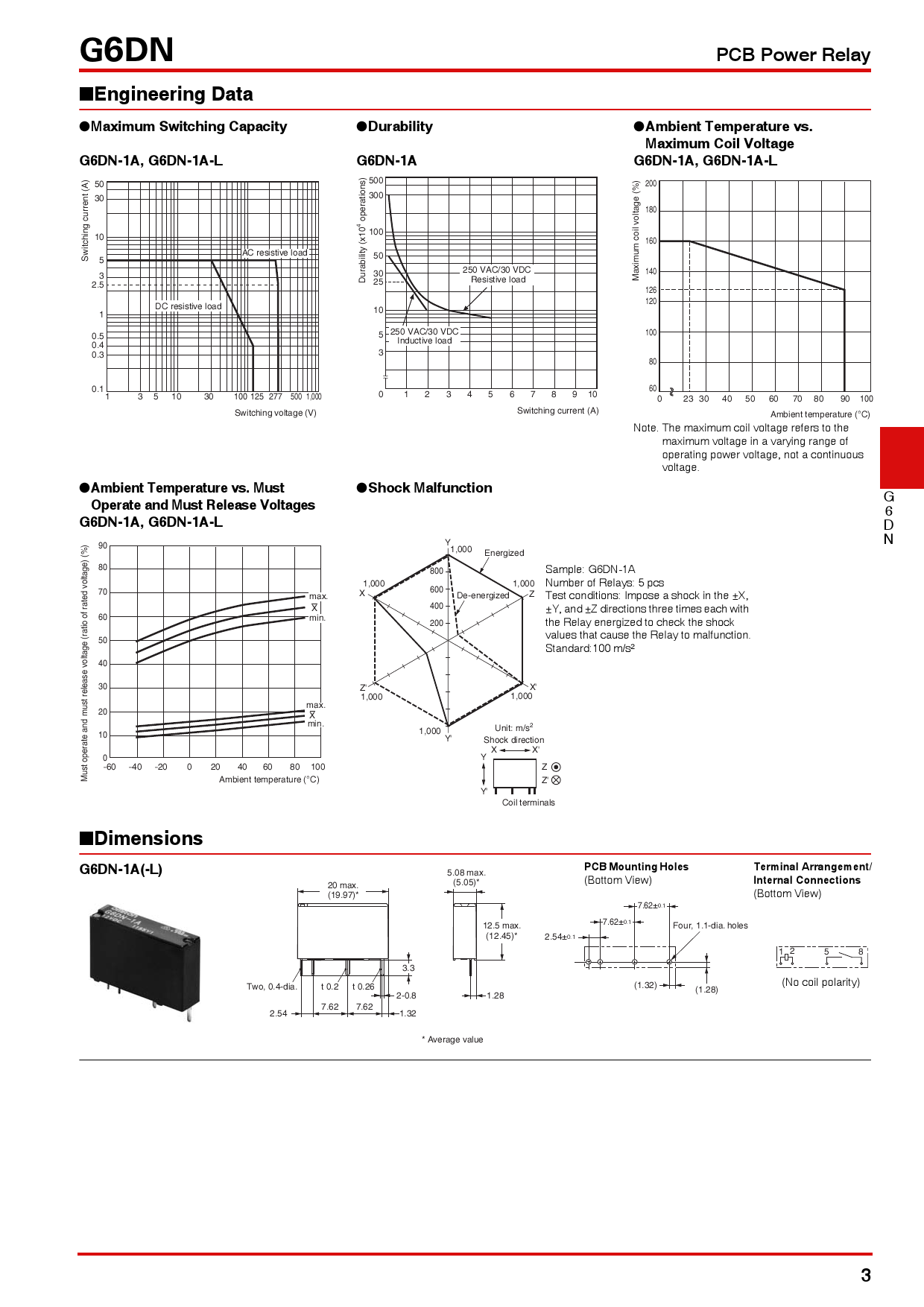 G6DN-1A DC5_（OMRON(欧姆龙)）G6DN-1A DC5中文资料_价格_PDF手册-立创电子商城