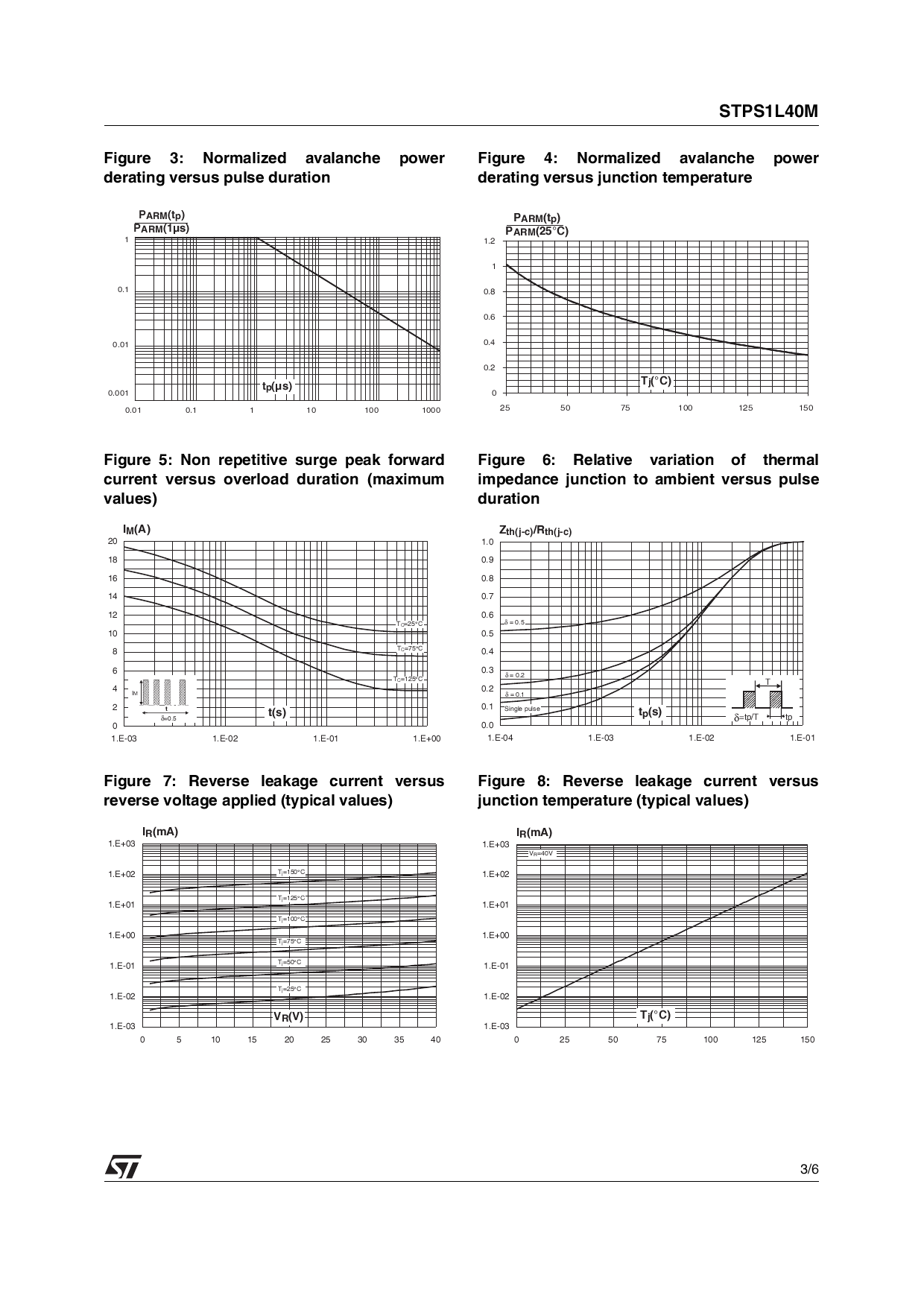 STPS1L40M_（ST(意法半导体)）STPS1L40M中文资料_价格_PDF手册-立创电子商城