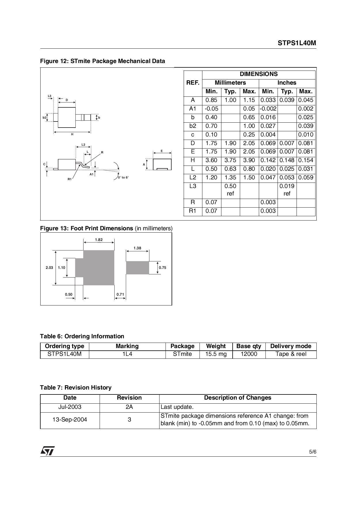 STPS1L40M_（ST(意法半导体)）STPS1L40M中文资料_价格_PDF手册-立创电子商城