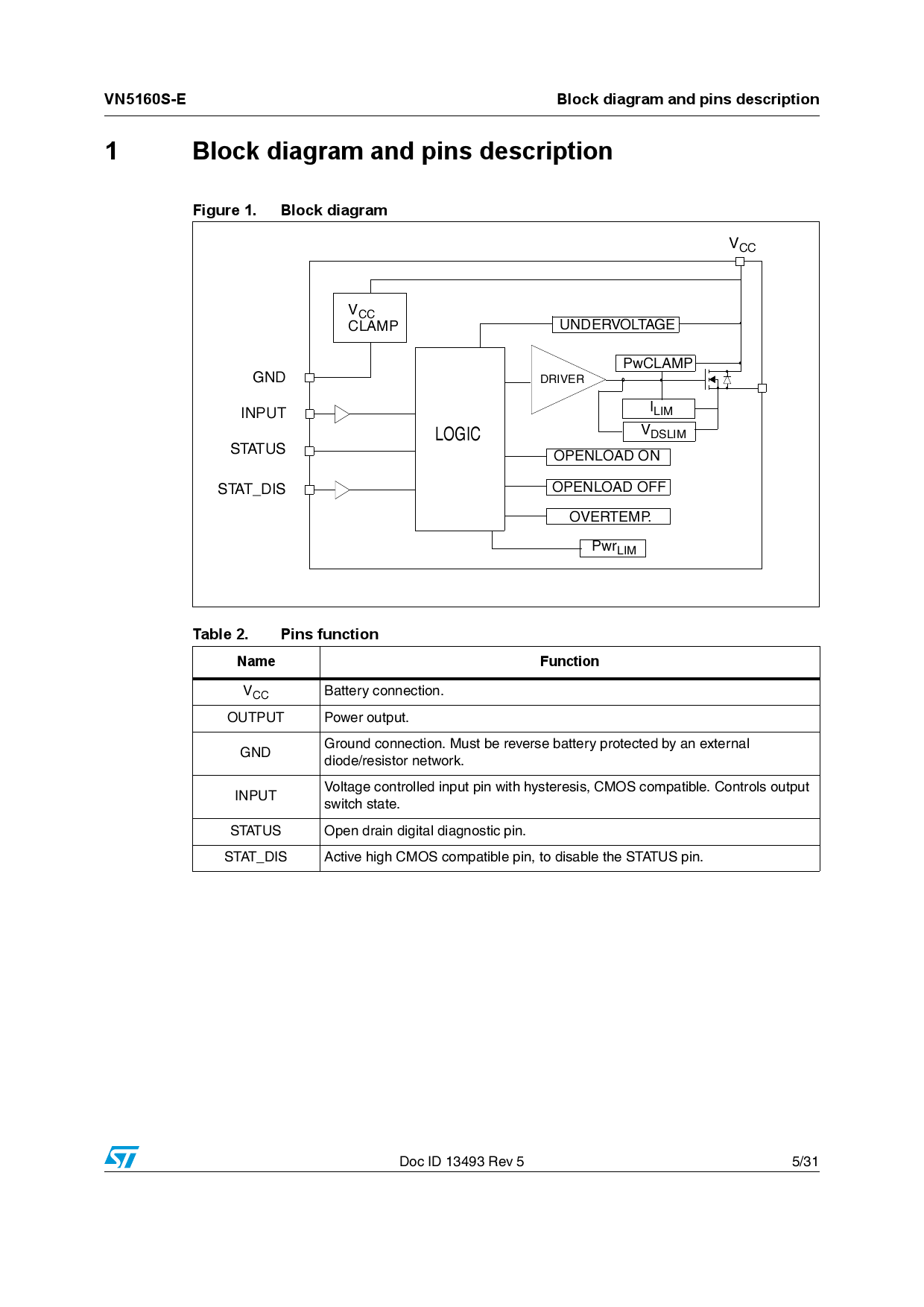 VN5160STR-E_（ST(意法半导体)）VN5160STR-E中文资料_价格_PDF手册-立创电子商城