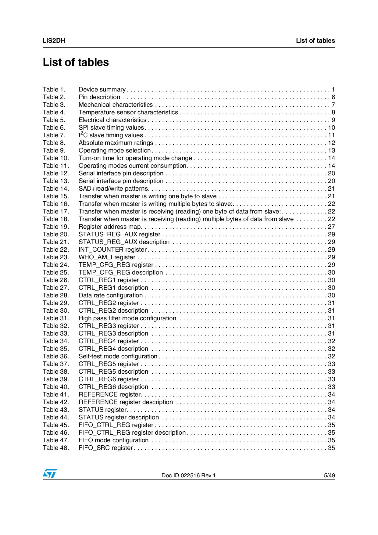 LIS2DHTR_（ST(意法半导体)）LIS2DHTR中文资料_价格_PDF手册-立创电子商城