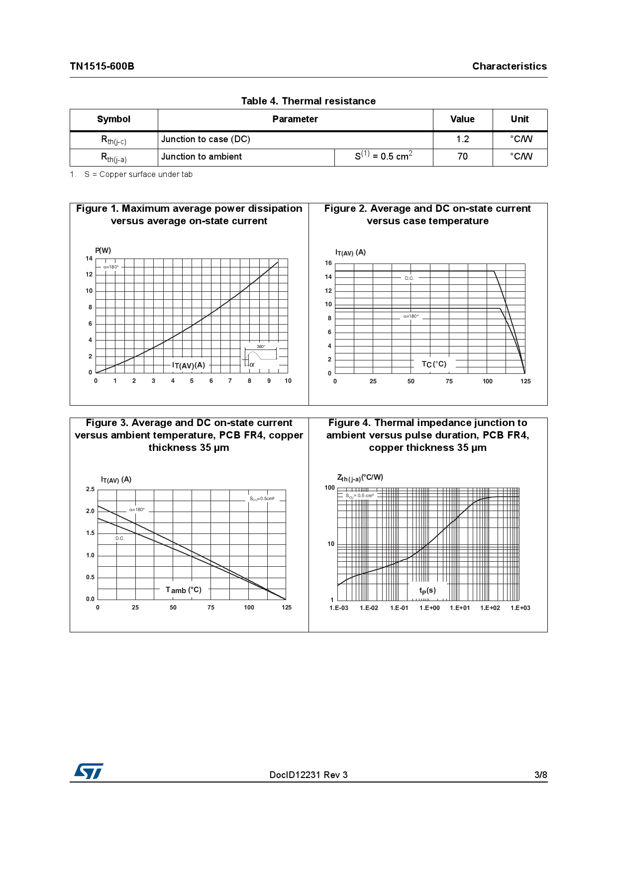 TN1515-600B-TR_（ST(意法半导体)）TN1515-600B-TR中文资料_价格_PDF手册-立创电子商城