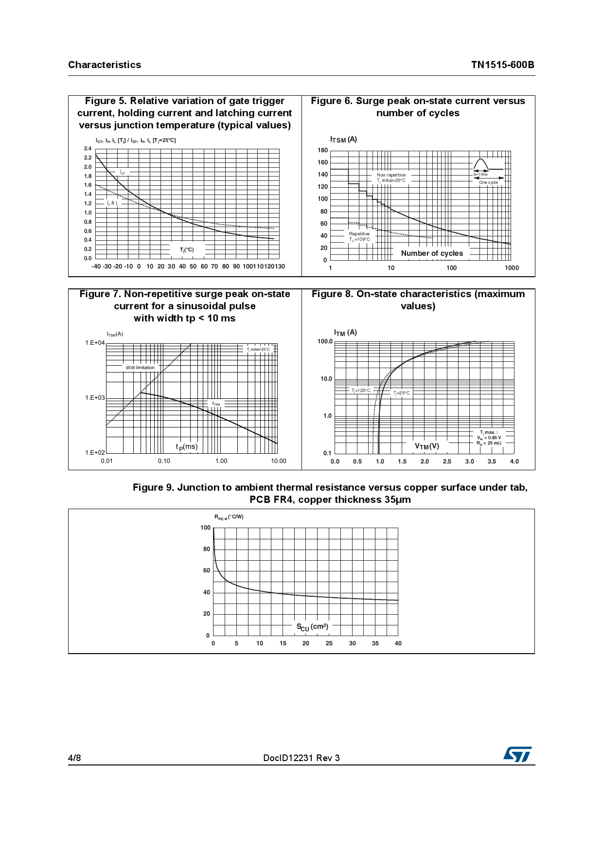 TN1515-600B-TR_（ST(意法半导体)）TN1515-600B-TR中文资料_价格_PDF手册-立创电子商城