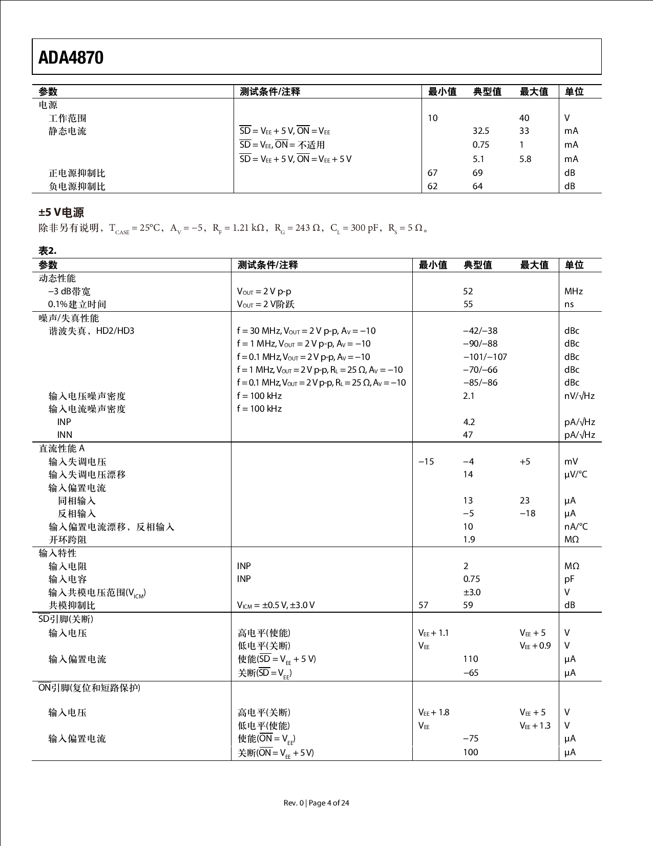 ADA4870ARRZ-RL_（ADI(亚德诺)/LINEAR）ADA4870ARRZ-RL中文资料_价格_PDF手册-立创电子商城
