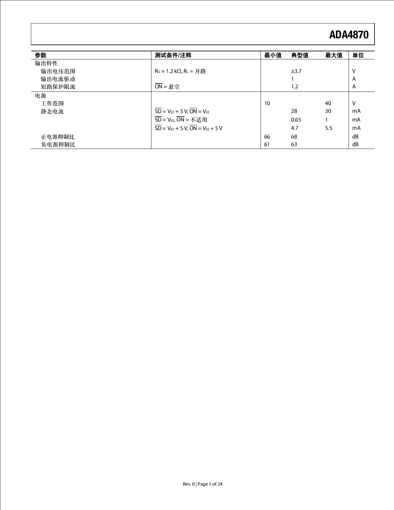 ADA4870ARRZ-RL_（ADI(亚德诺)）ADA4870ARRZ-RL中文资料_价格_PDF手册-立创电子商城