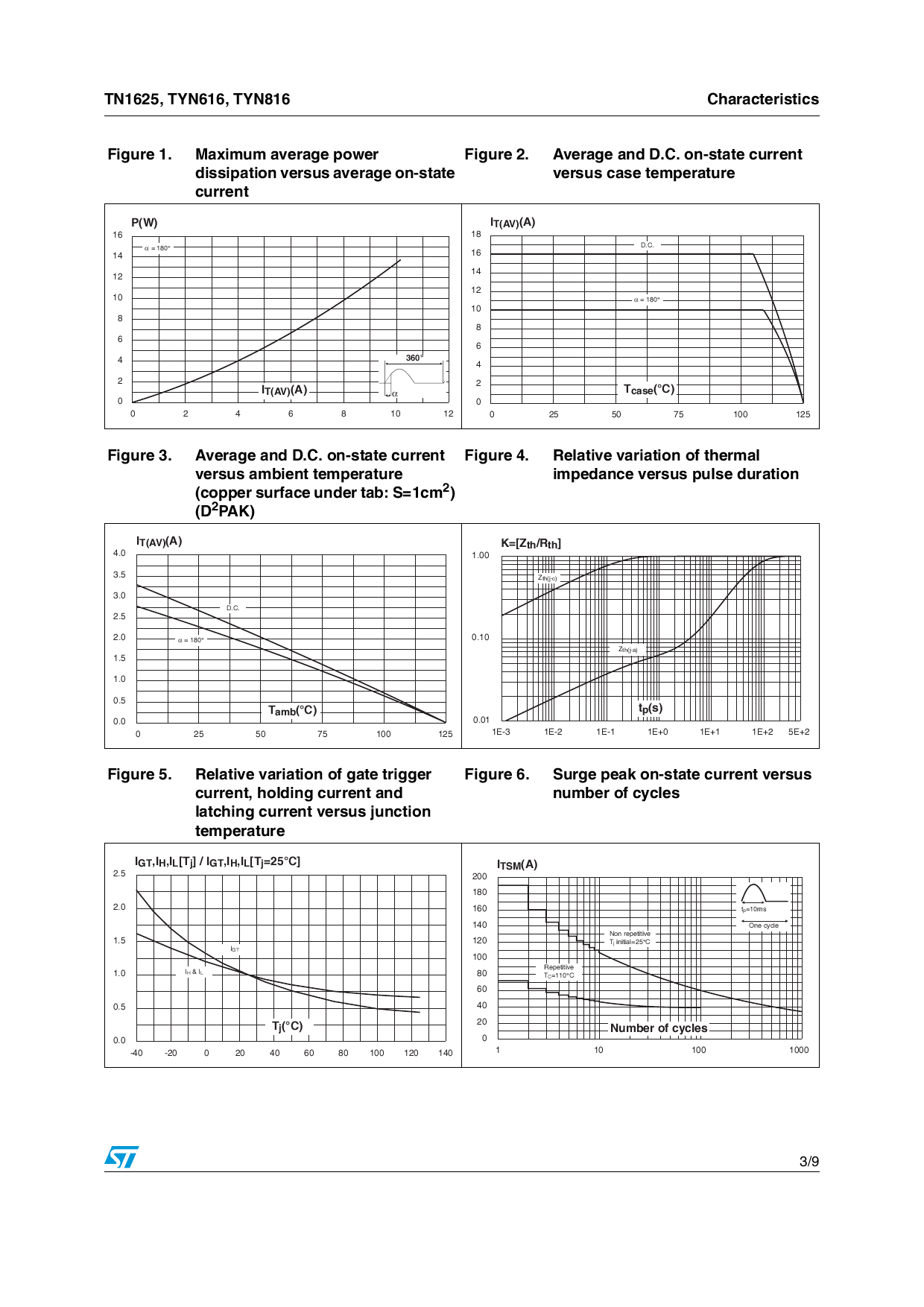 TYN616RG_（ST(意法半导体)）TYN616RG中文资料_价格_PDF手册-立创电子商城