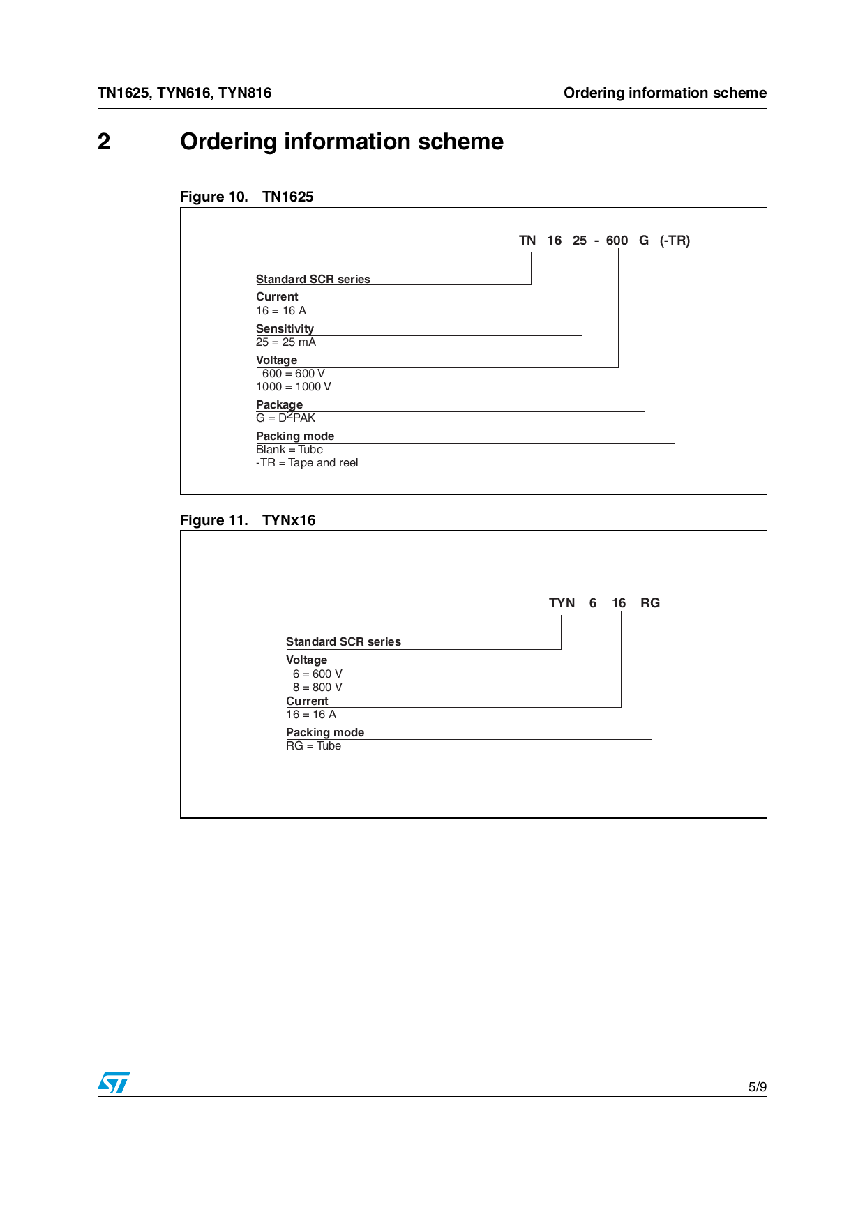 TYN616RG_（ST(意法半导体)）TYN616RG中文资料_价格_PDF手册-立创电子商城