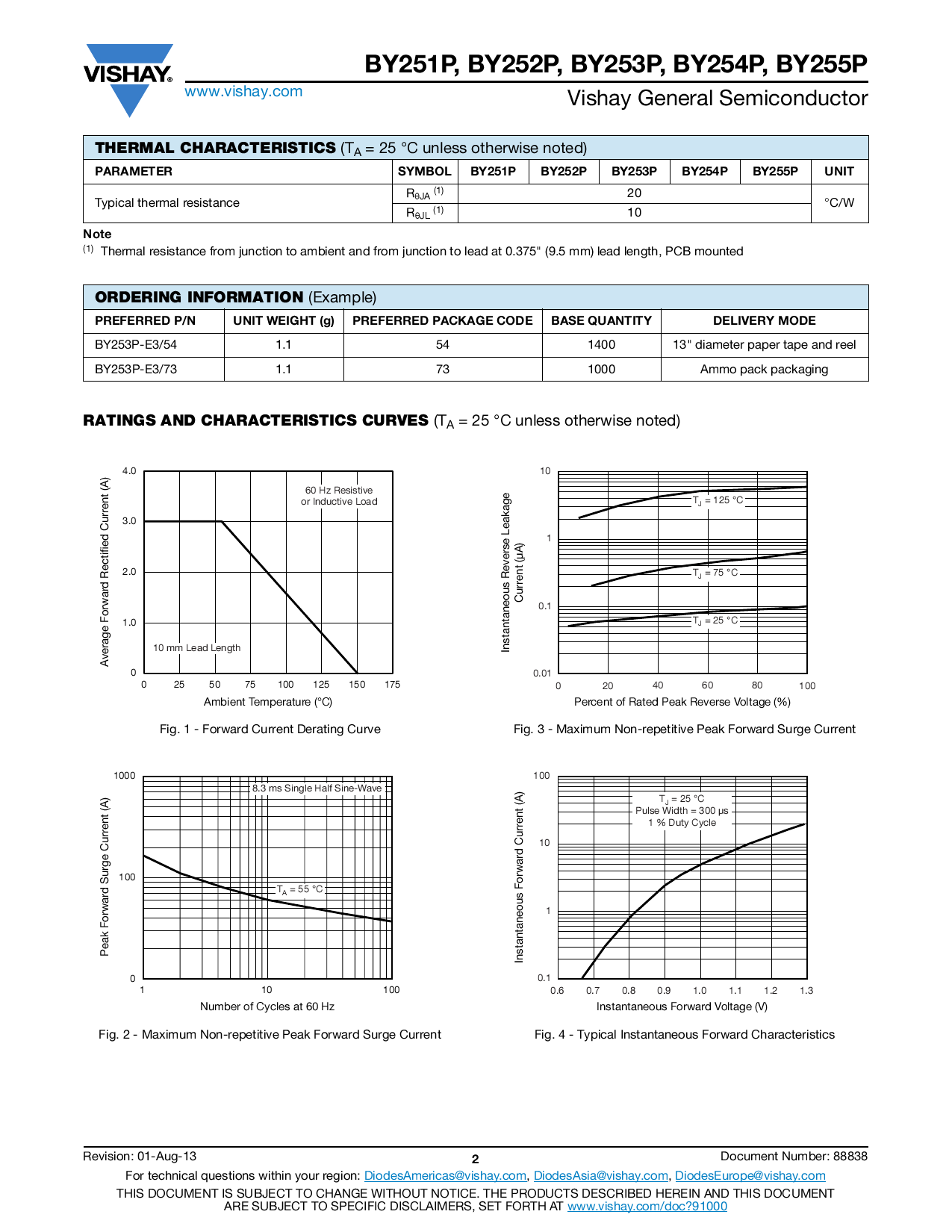 BY255P-E3/54_（VISHAY(威世)）BY255P-E3/54中文资料_价格_PDF手册-立创电子商城