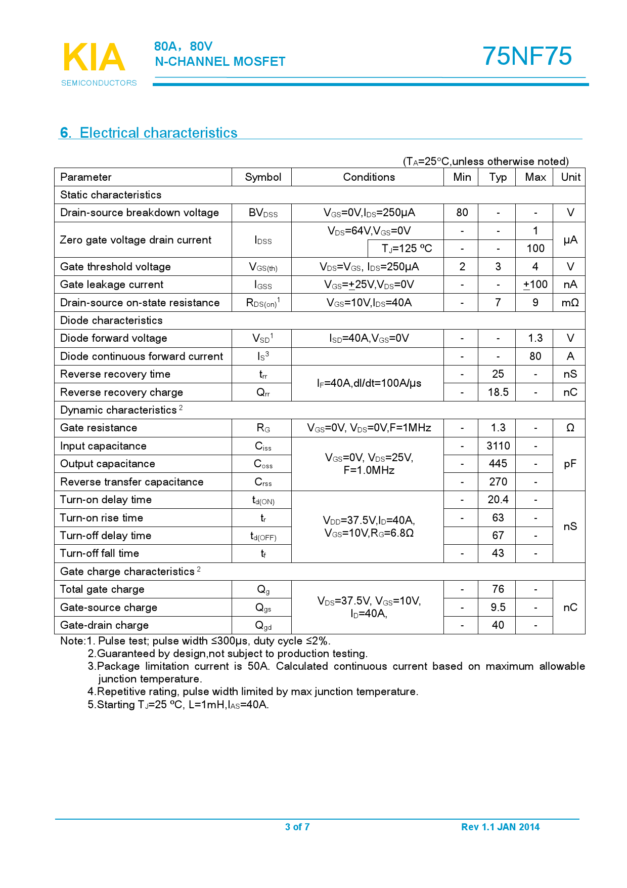 KIA75NF75_（KIA 半导体）KIA75NF75中文资料_价格_PDF手册-立创电子商城