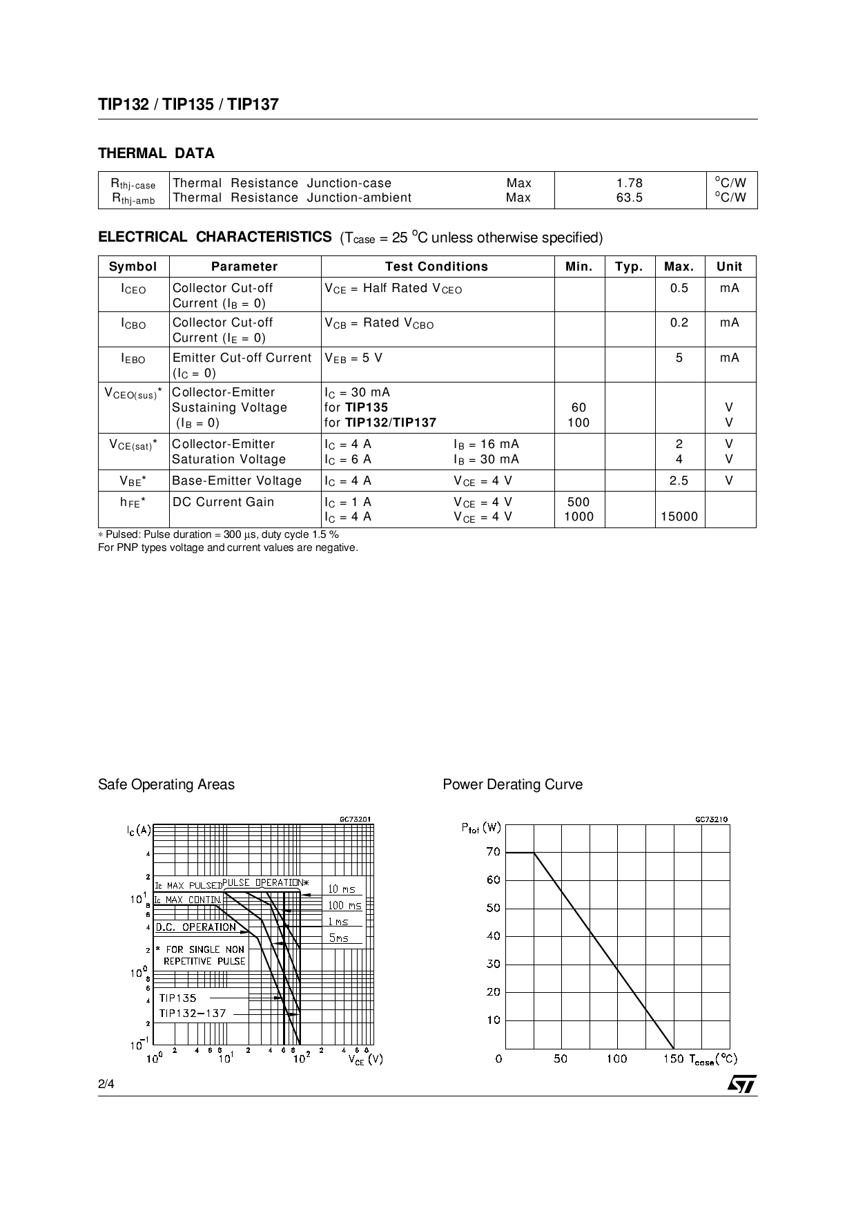 TIP132_（ST(意法半导体)）TIP132中文资料_价格_PDF手册-立创电子商城