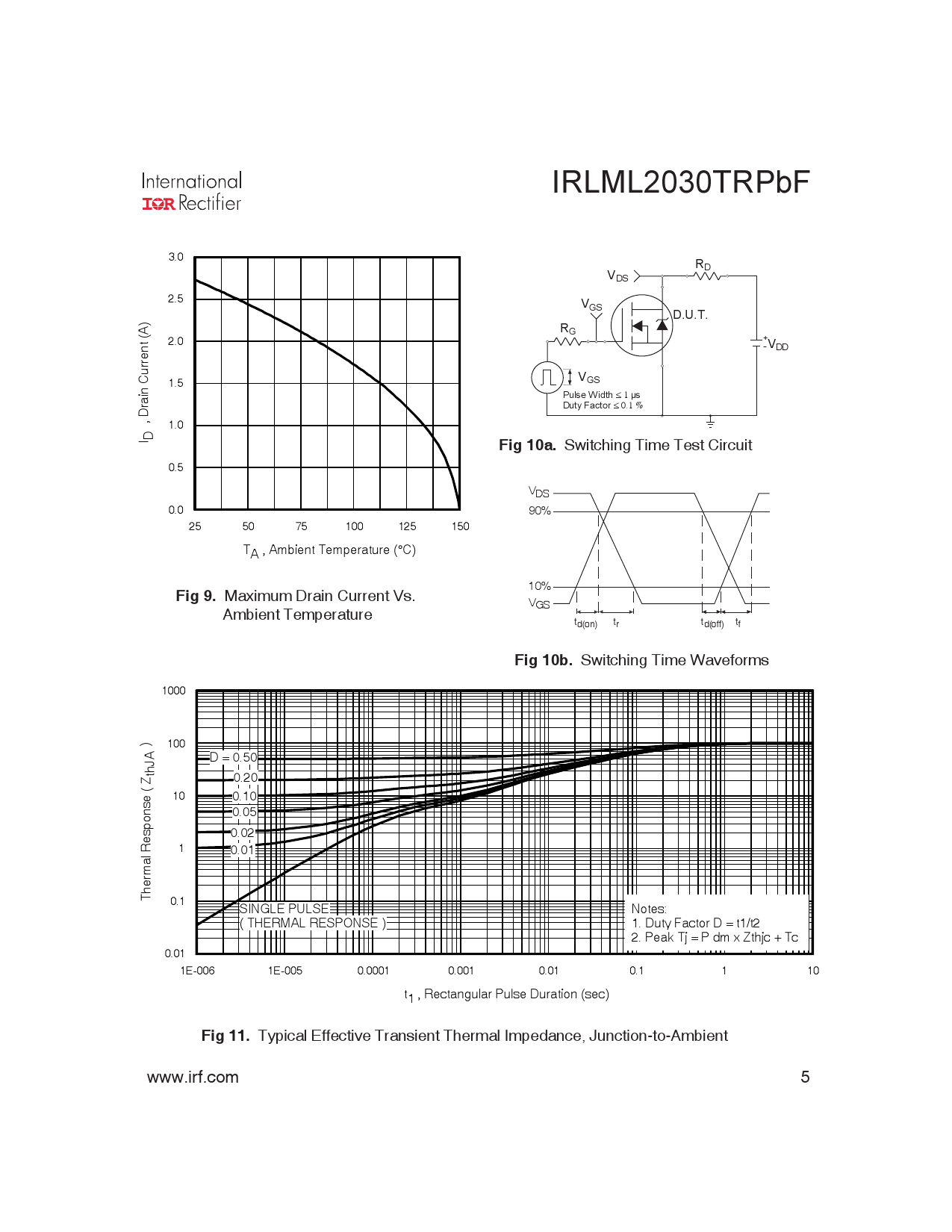 IRLML2030TRPBF_（Infineon(英飞凌)）IRLML2030TRPBF中文资料_价格_PDF手册-立创电子商城