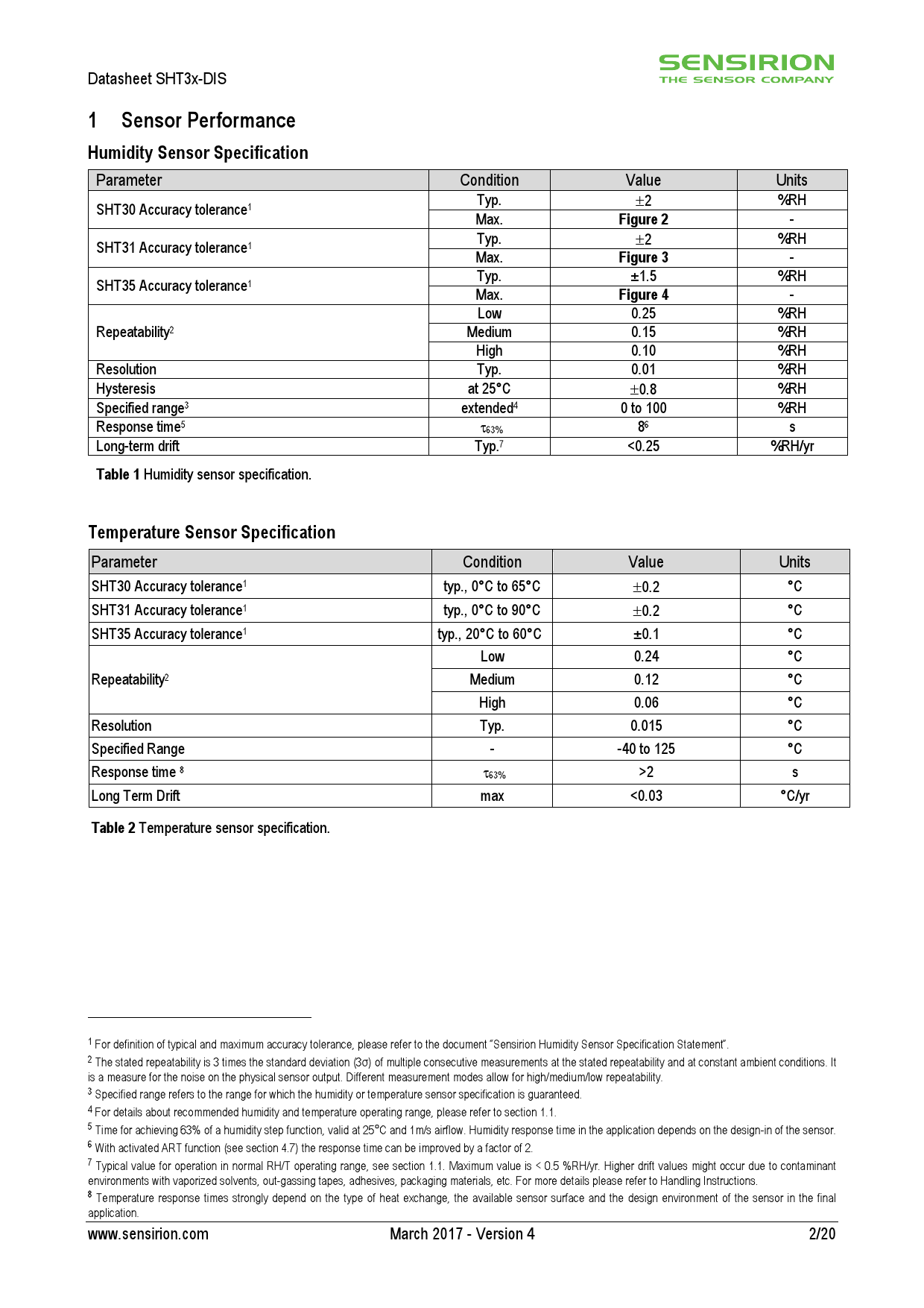 SHT35-DIS-B2.5KSIC_（Sensirion(瑞士盛思锐)）SHT35-DIS-B2.5KSIC中文资料_价格_PDF手册-立创电子商城