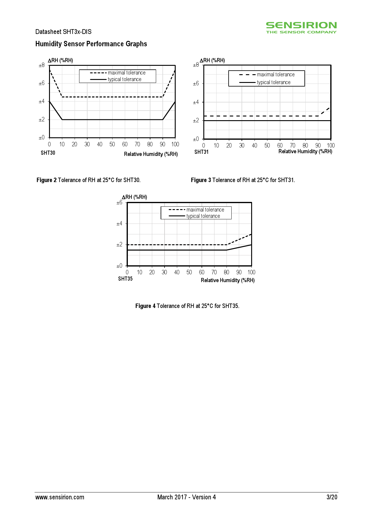 SHT35-DIS-B2.5KSIC_（Sensirion(瑞士盛思锐)）SHT35-DIS-B2.5KSIC中文资料_价格_PDF手册-立创电子商城