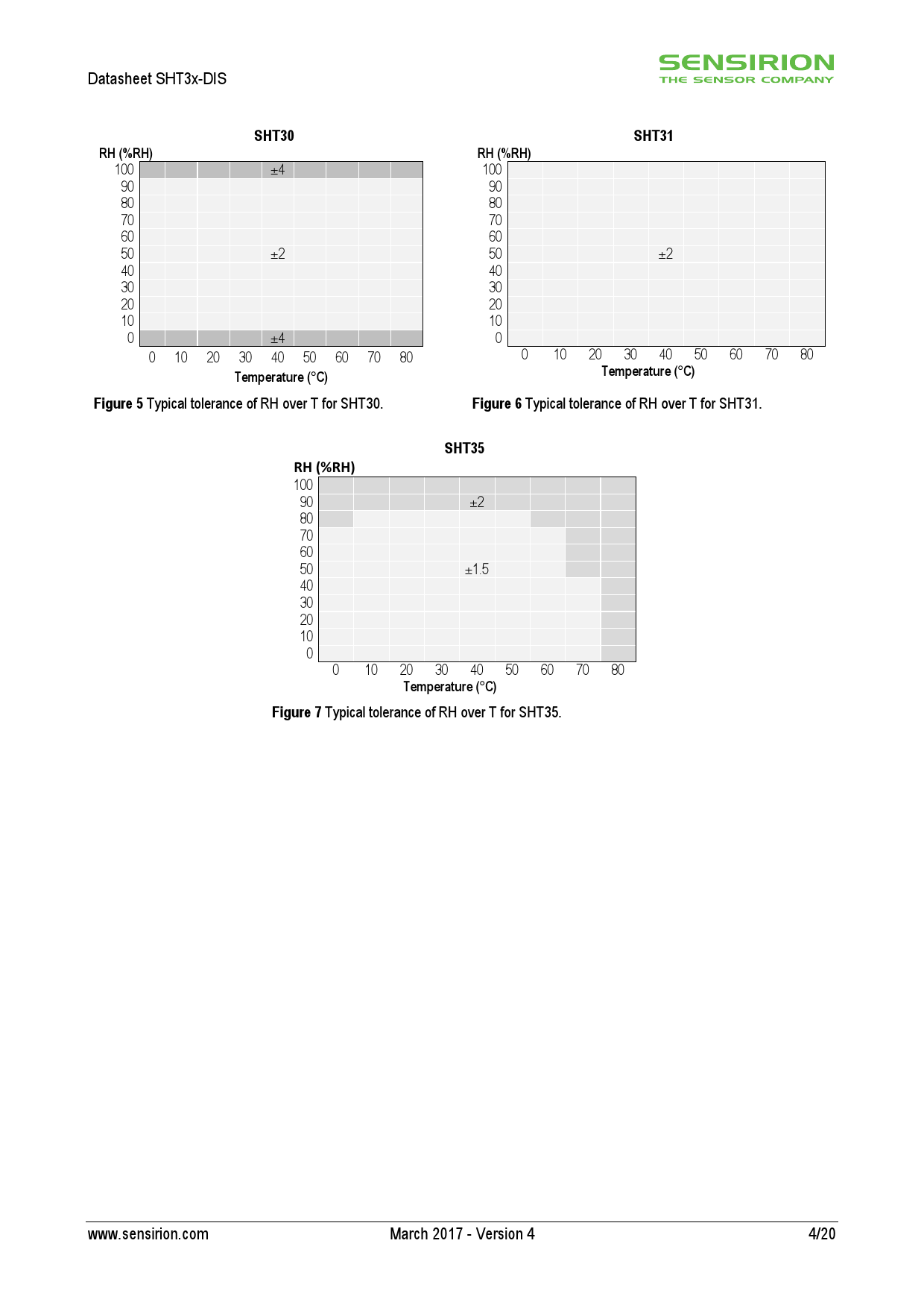 SHT35-DIS-B2.5KSIC_（Sensirion(瑞士盛思锐)）SHT35-DIS-B2.5KSIC中文资料_价格_PDF手册-立创电子商城