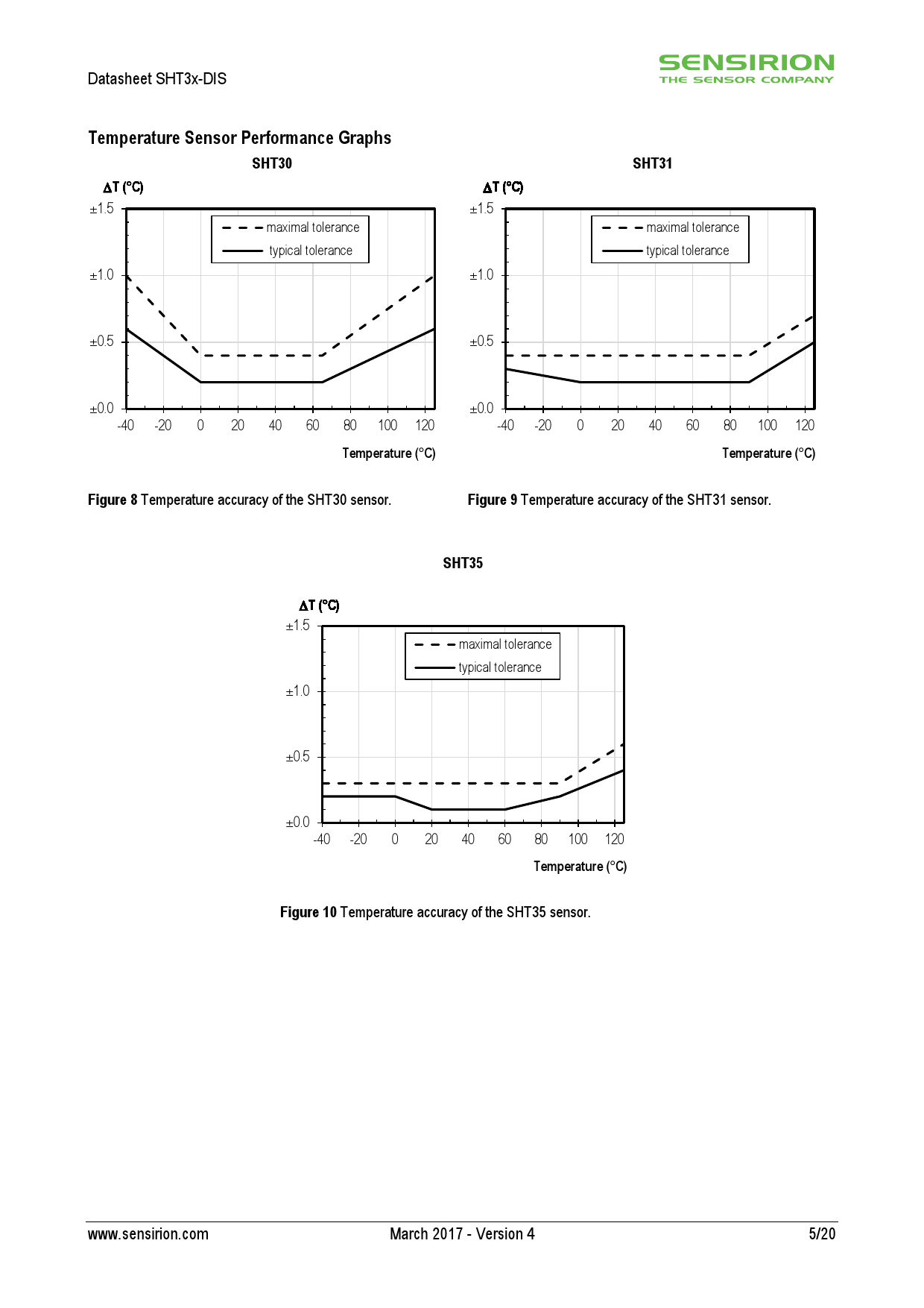 SHT35-DIS-B2.5KSIC_（Sensirion(瑞士盛思锐)）SHT35-DIS-B2.5KSIC中文资料_价格_PDF手册-立创电子商城