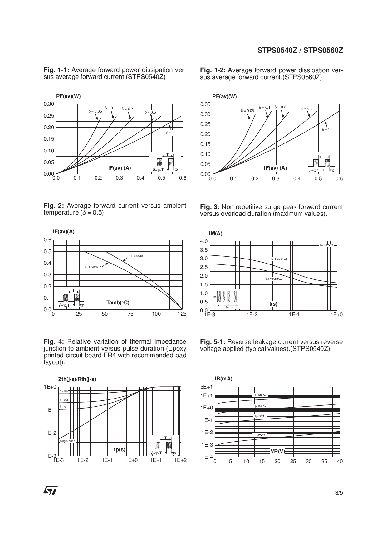 STPS0560Z_（ST(意法半导体)）STPS0560Z中文资料_价格_PDF手册-立创电子商城