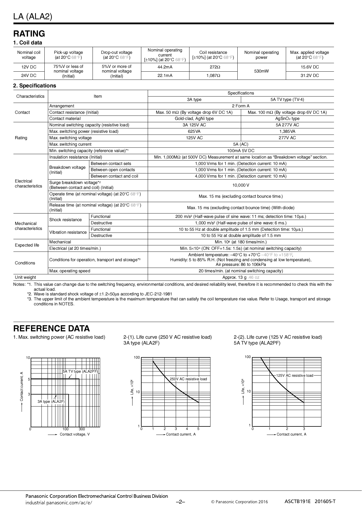 ALA2PF24_（PANASONIC(松下)）ALA2PF24中文资料_价格_PDF手册-立创电子商城