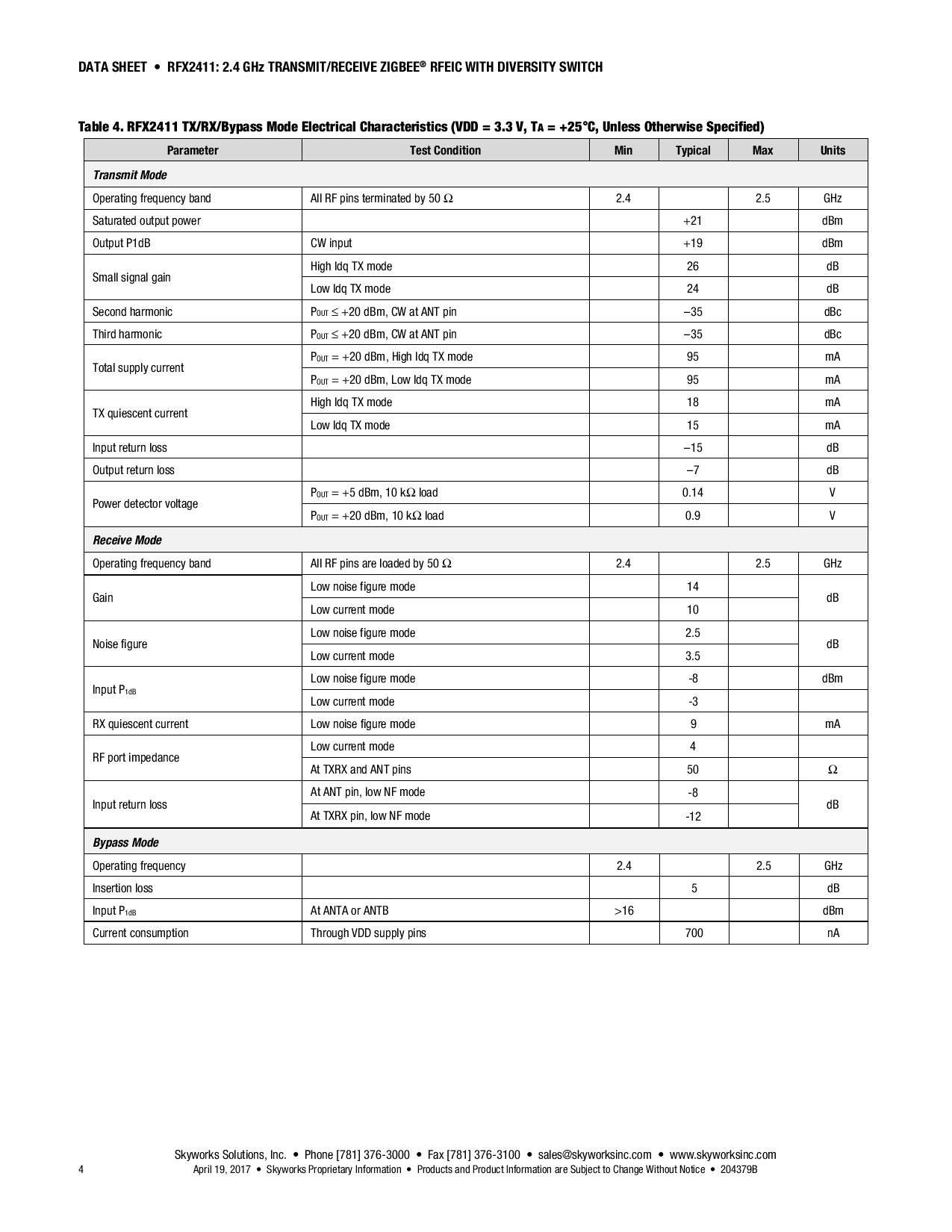 RFX2411_（SKYWORKS）RFX2411中文资料_价格_PDF手册-立创电子商城