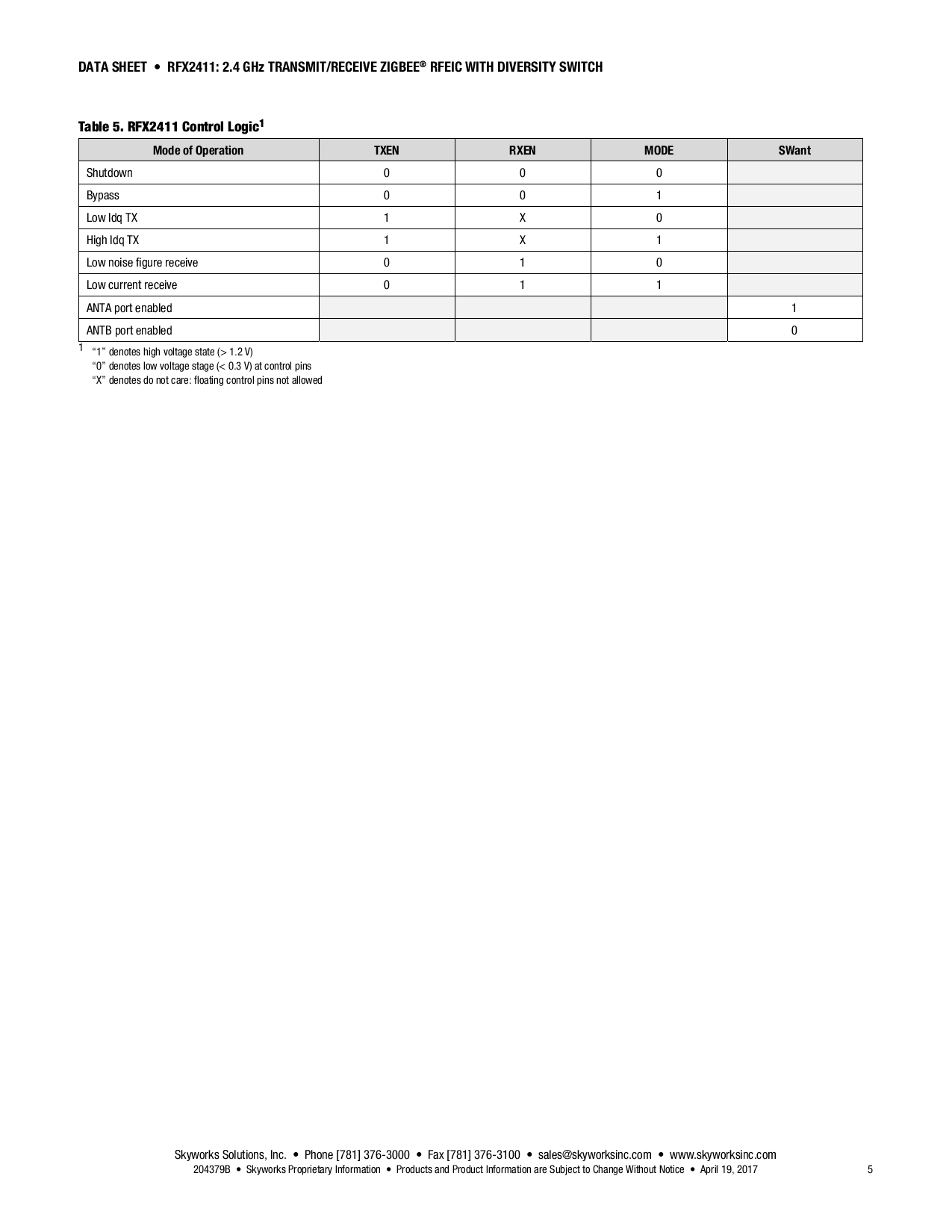 RFX2411_（SKYWORKS）RFX2411中文资料_价格_PDF手册-立创电子商城