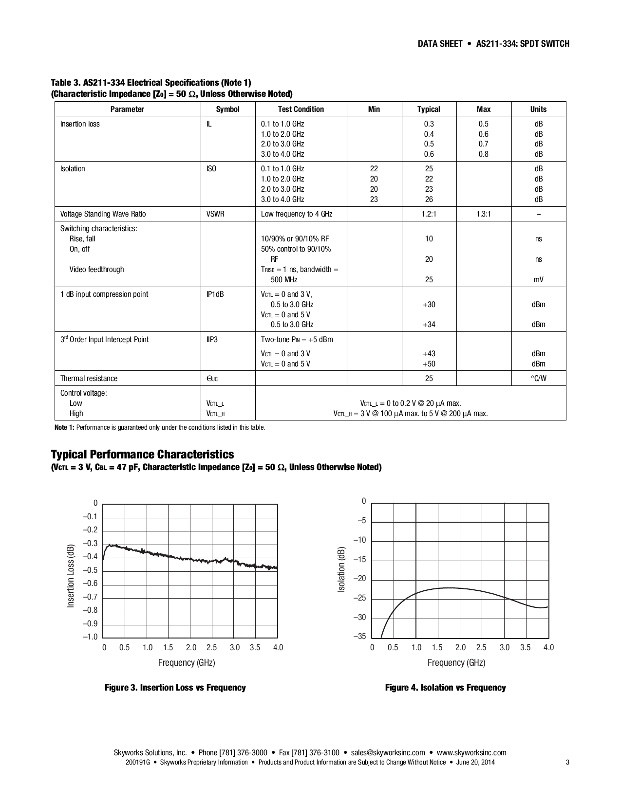 AS211-334_（SKYWORKS）AS211-334中文资料_价格_PDF手册-立创电子商城