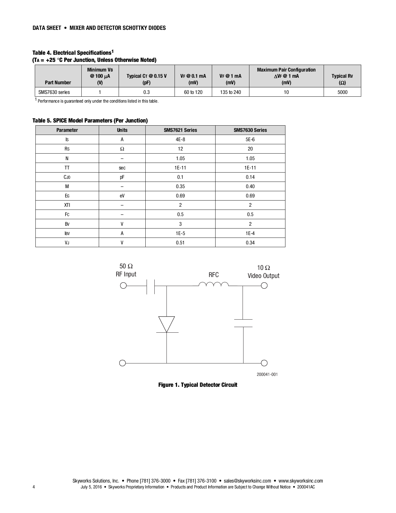 SMS7621-079LF_（SKYWORKS）SMS7621-079LF中文资料_价格_PDF手册-立创电子商城