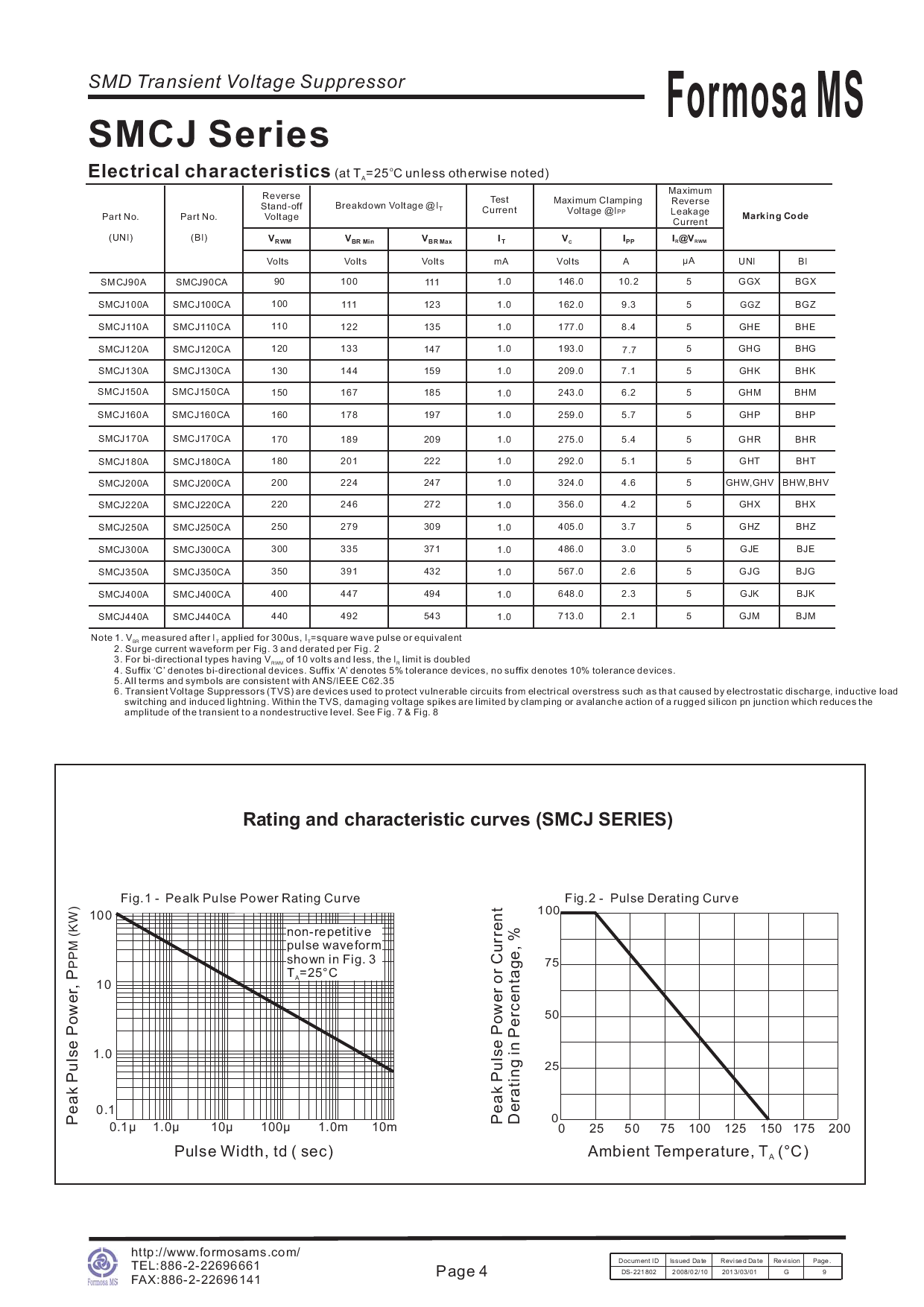 SMCJ20A_（FMS(美丽微)）SMCJ20A中文资料_价格_PDF手册-立创电子商城