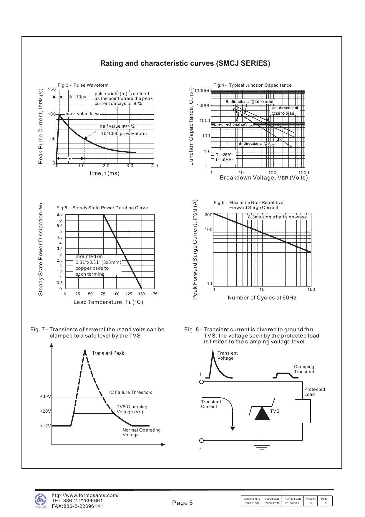 SMCJ20A_（FMS(美丽微)）SMCJ20A中文资料_价格_PDF手册-立创电子商城