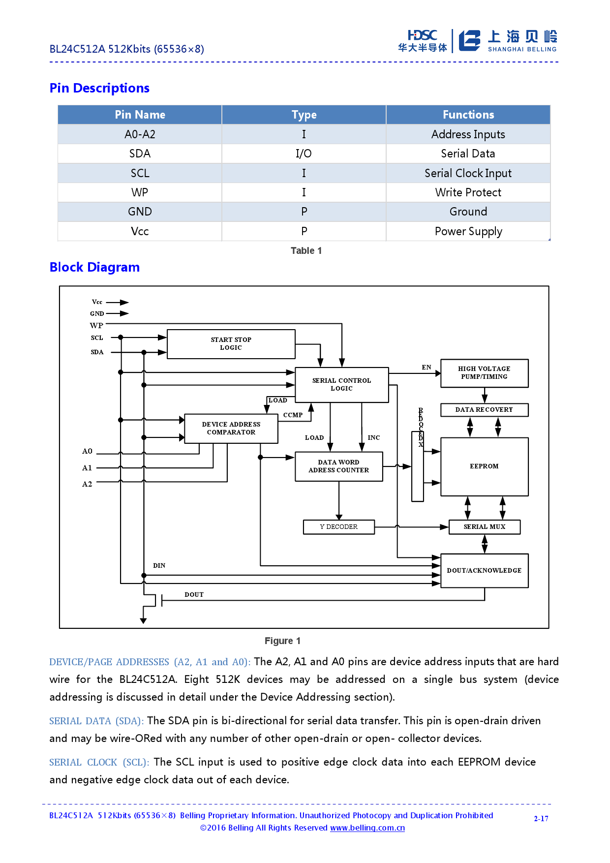 BL24C512A-SFRC_（BL(上海贝岭)）BL24C512A-SFRC中文资料_价格_PDF手册-立创电子商城