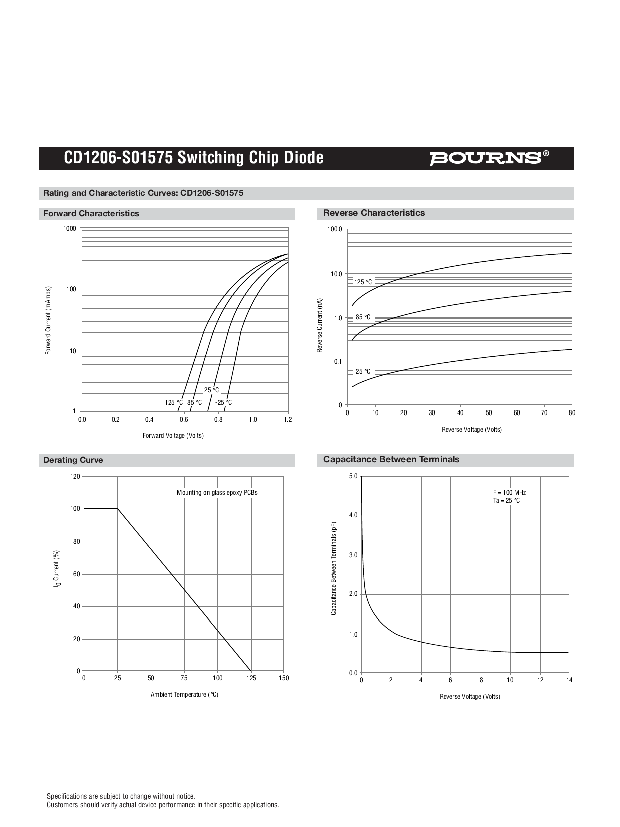 CD1206-S01575_（BOURNS）CD1206-S01575中文资料_价格_PDF手册-立创电子商城