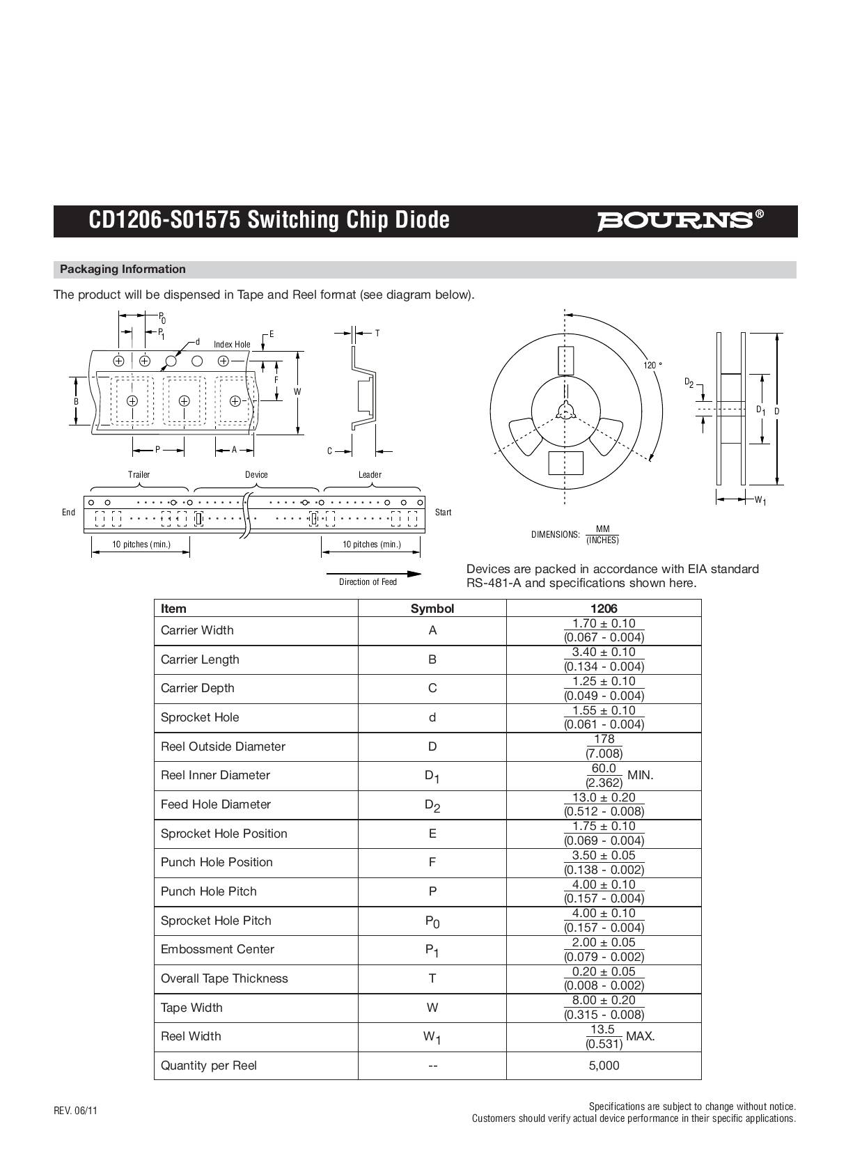 CD1206-S01575_（BOURNS）CD1206-S01575中文资料_价格_PDF手册-立创电子商城