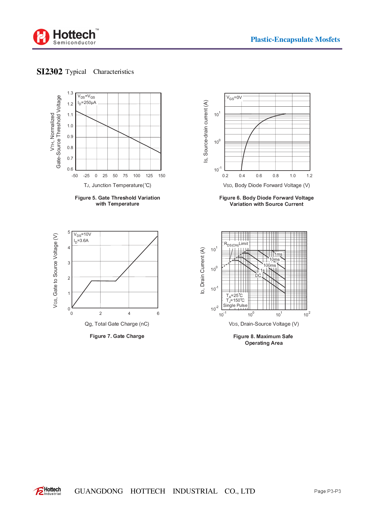 SI2302_（Hottech(合科泰)）SI2302中文资料_价格_PDF手册-立创电子商城