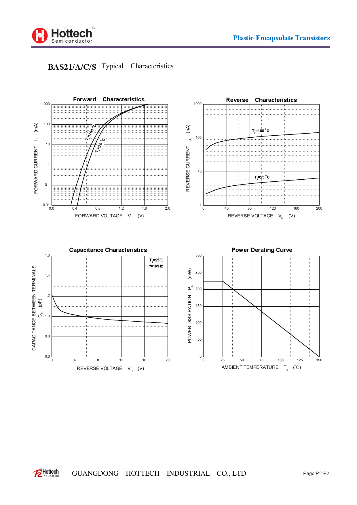 BAS21_（Hottech(合科泰)）BAS21中文资料_价格_PDF手册-立创电子商城