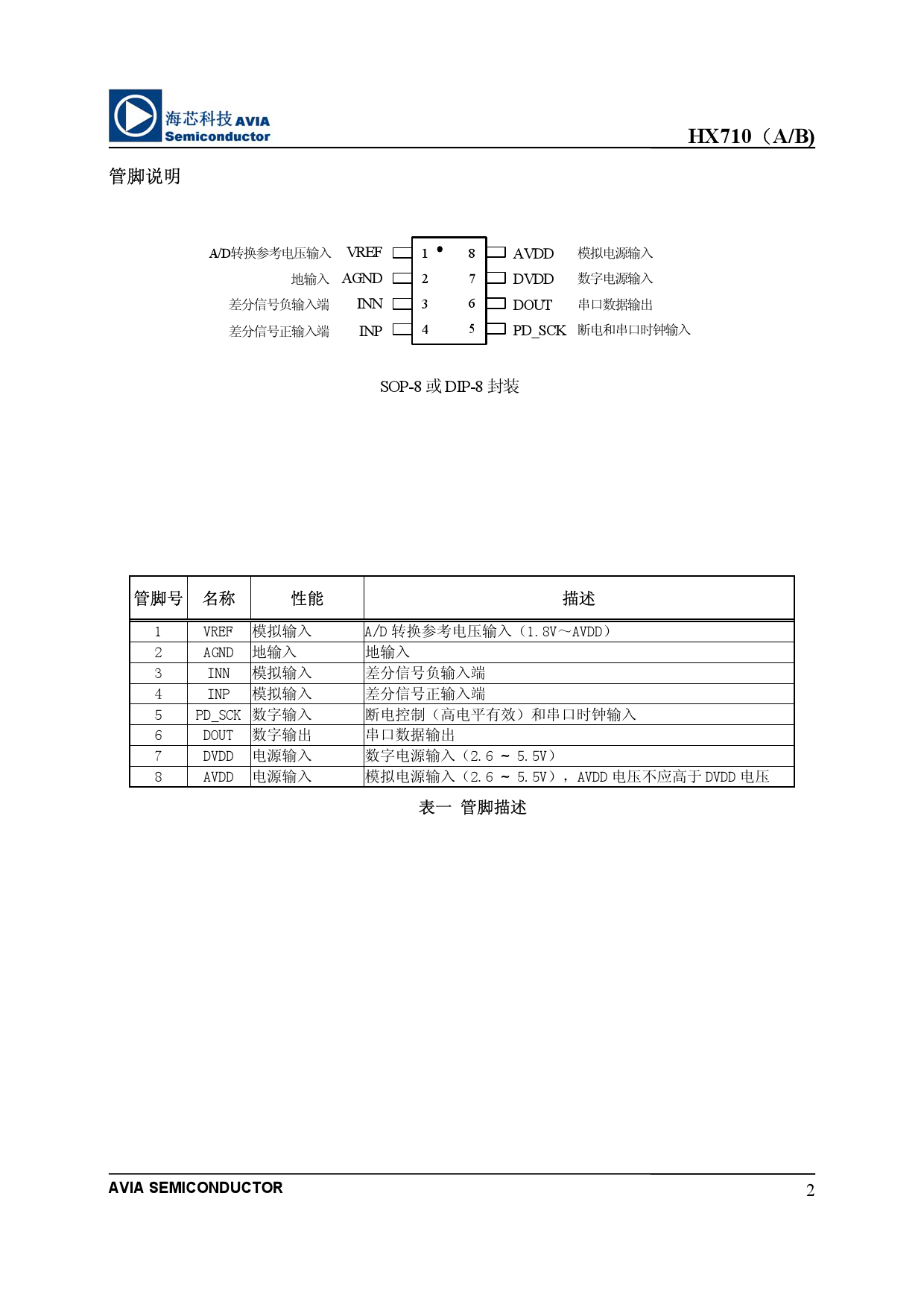 HX710A_（AVIA(海芯科技)）HX710A中文资料_价格_PDF手册-立创电子商城