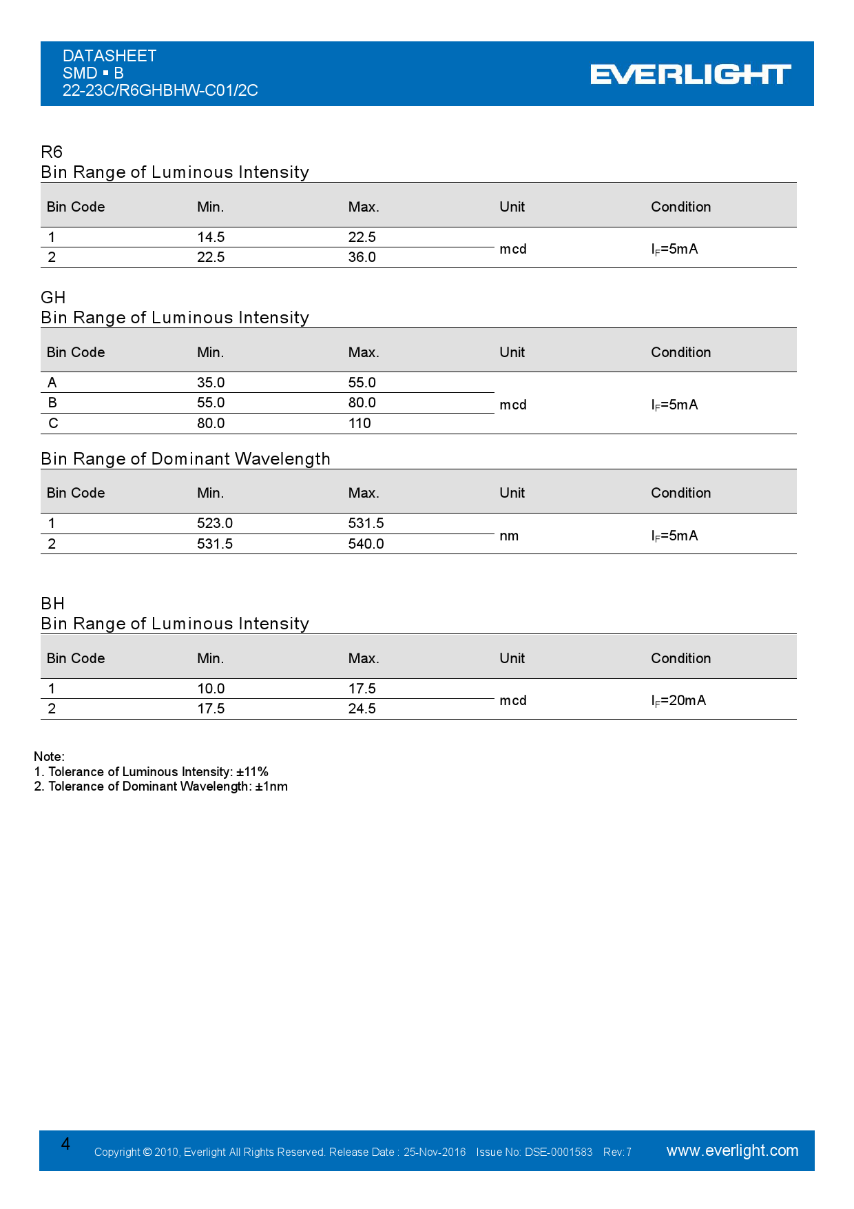 22-23C/R6GHBHW-C01/2C_（EVERLIGHT(亿光)）22-23C/R6GHBHW-C01/2C中文资料_价格_PDF手册-立创电子商城