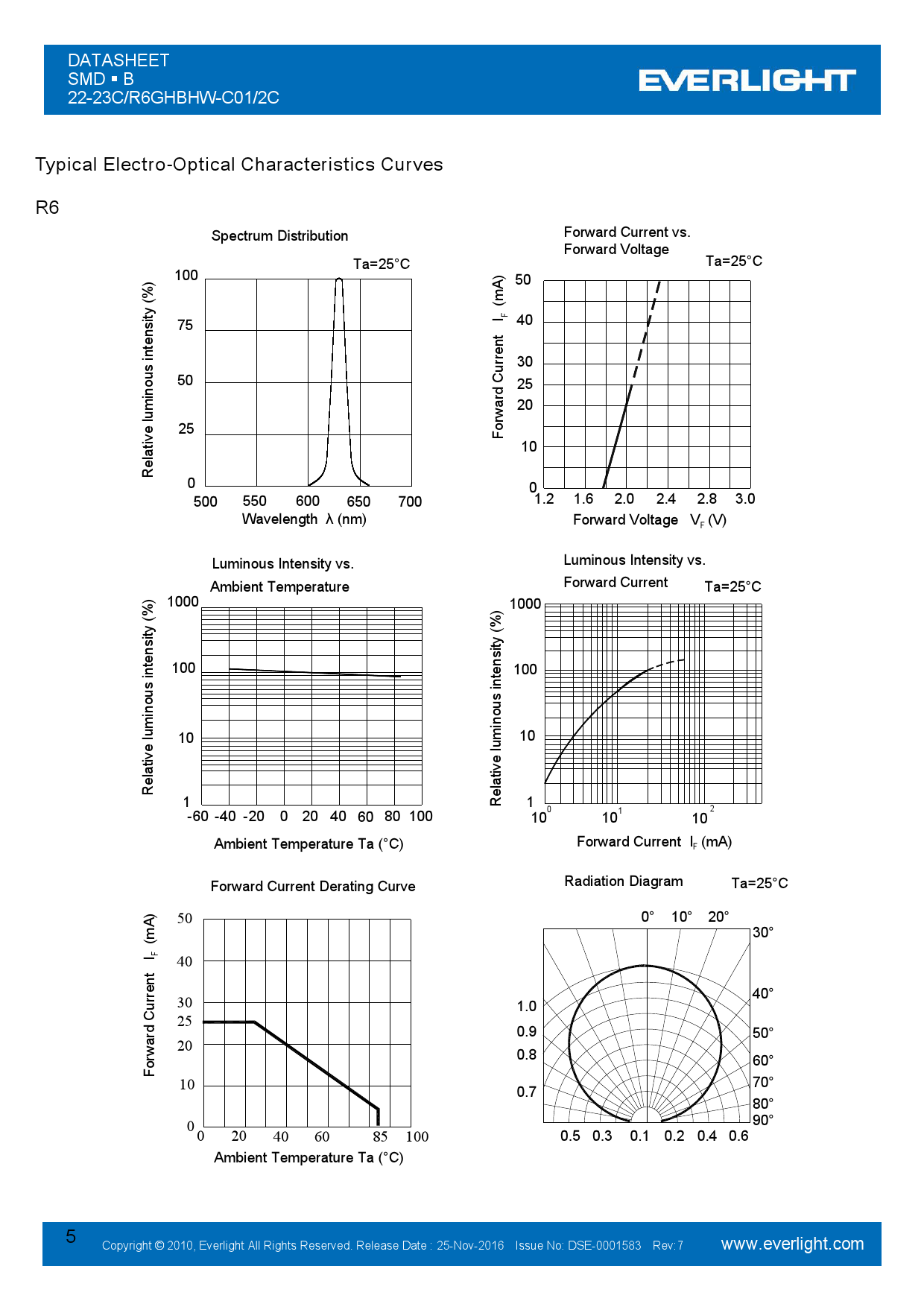 22-23C/R6GHBHW-C01/2C_（EVERLIGHT(亿光)）22-23C/R6GHBHW-C01/2C中文资料_价格_PDF手册-立创电子商城