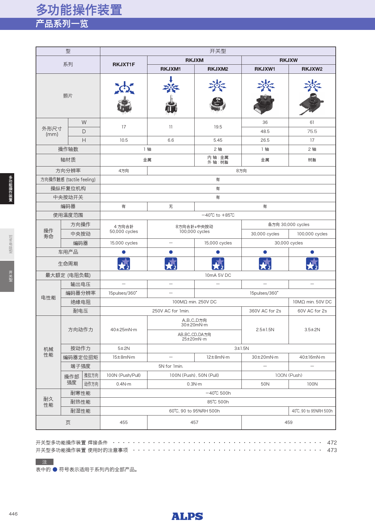 RKJXT1F42001_（ALPSALPINE(阿尔卑斯阿尔派)）RKJXT1F42001中文资料_价格_PDF手册-立创电子商城
