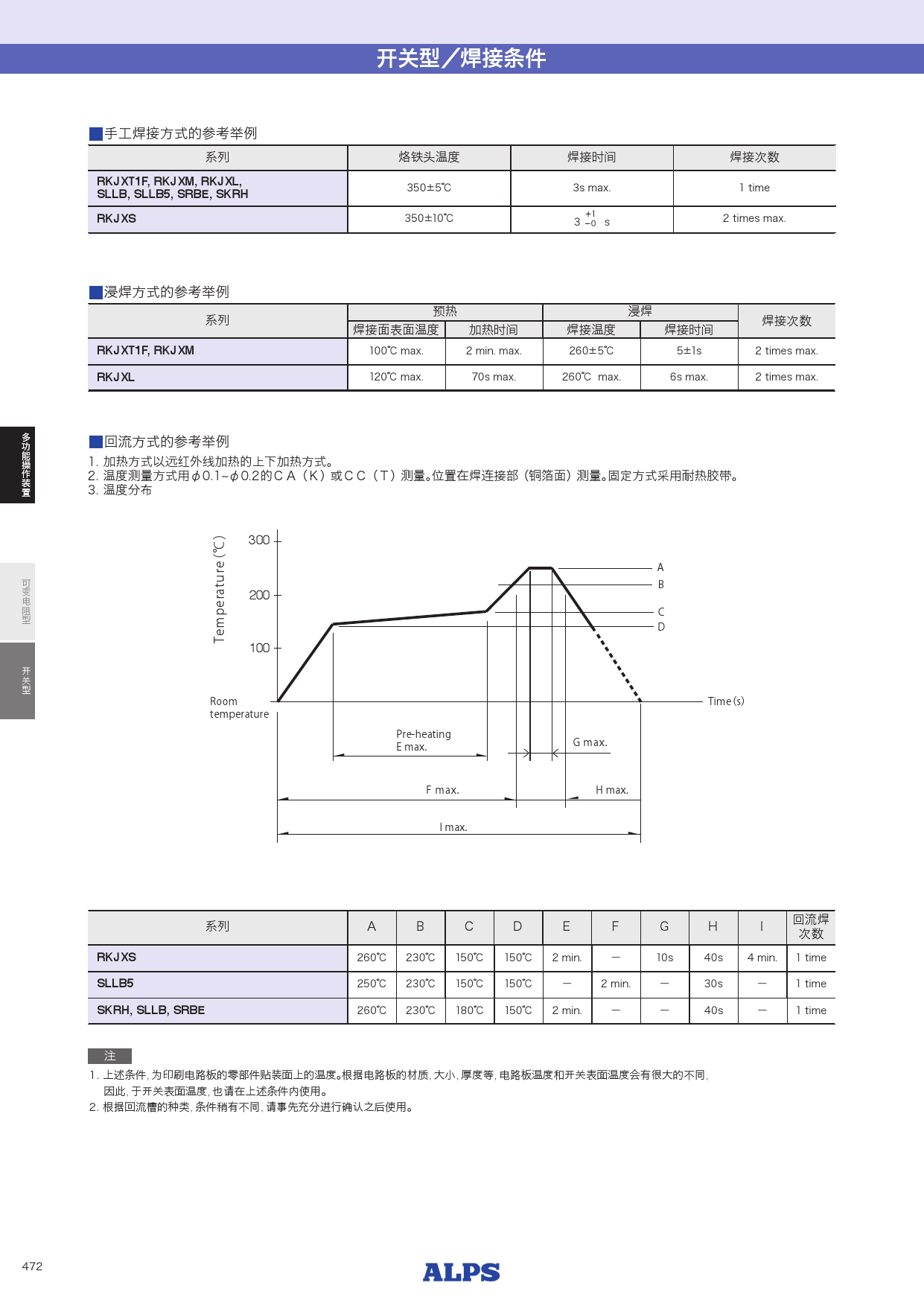 RKJXT1F42001_（ALPSALPINE(阿尔卑斯阿尔派)）RKJXT1F42001中文资料_价格_PDF手册-立创电子商城