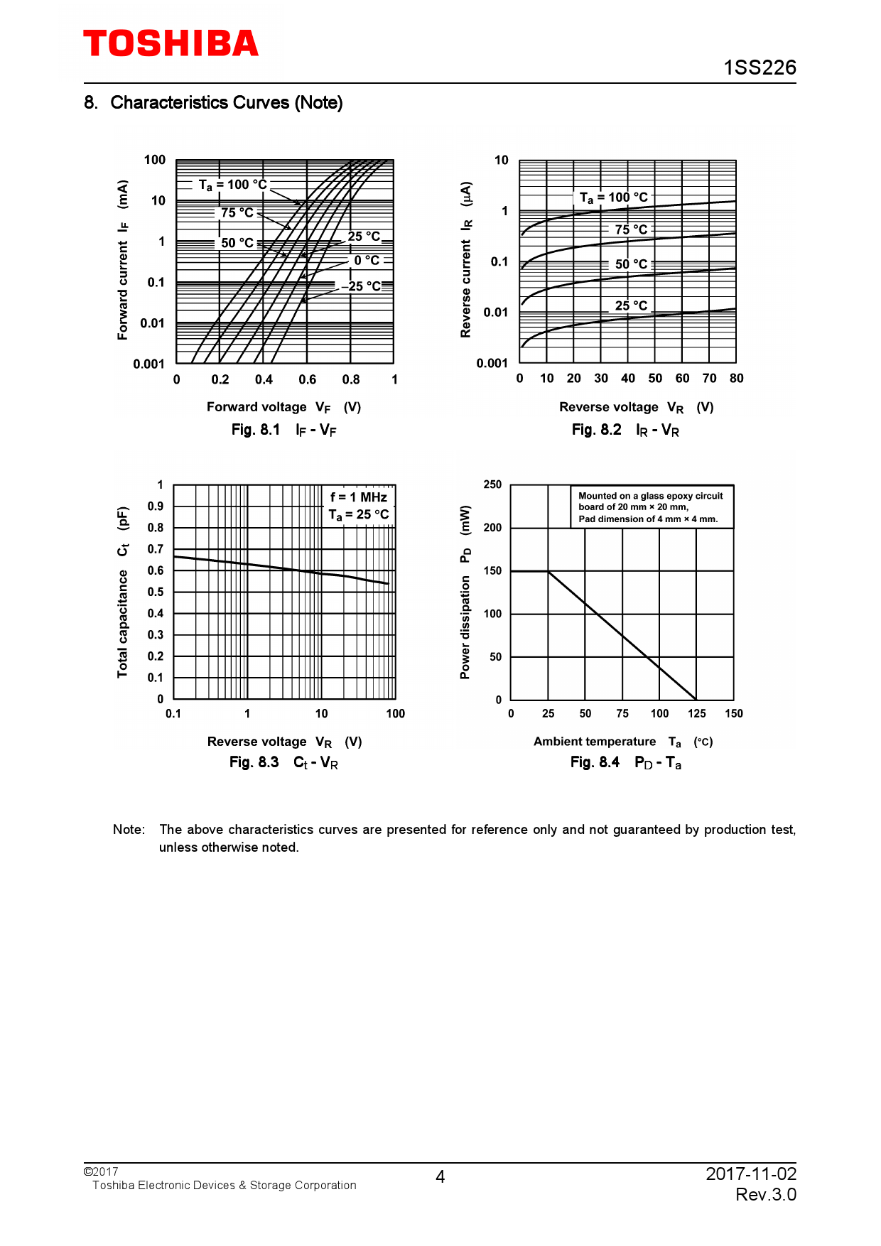 1SS226(TE85L,F)_（TOSHIBA(东芝)）1SS226(TE85L,F)中文资料_价格_PDF手册-立创电子商城