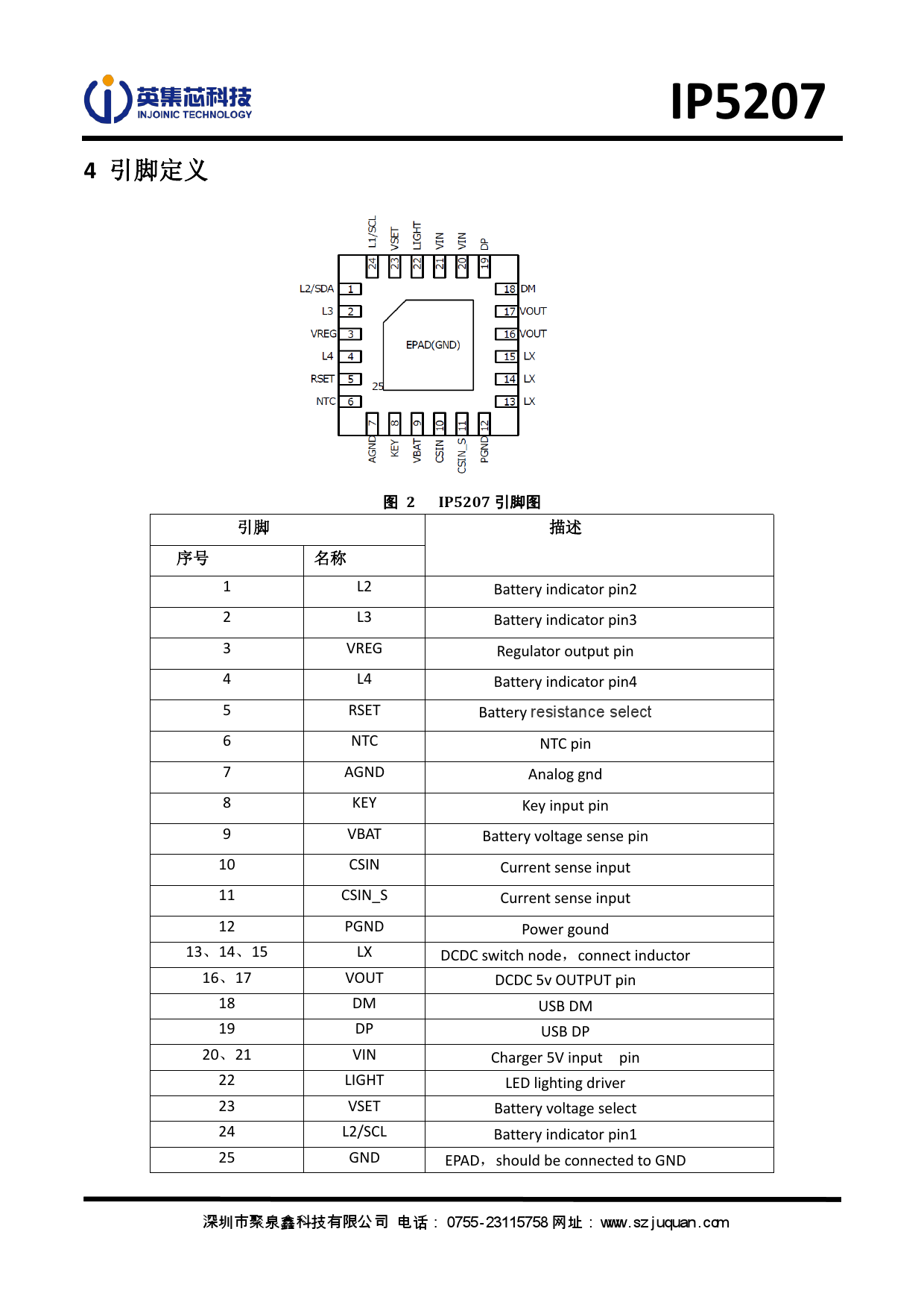 IP5207_（INJOINIC(英集芯)）IP5207中文资料_价格_PDF手册-立创电子商城