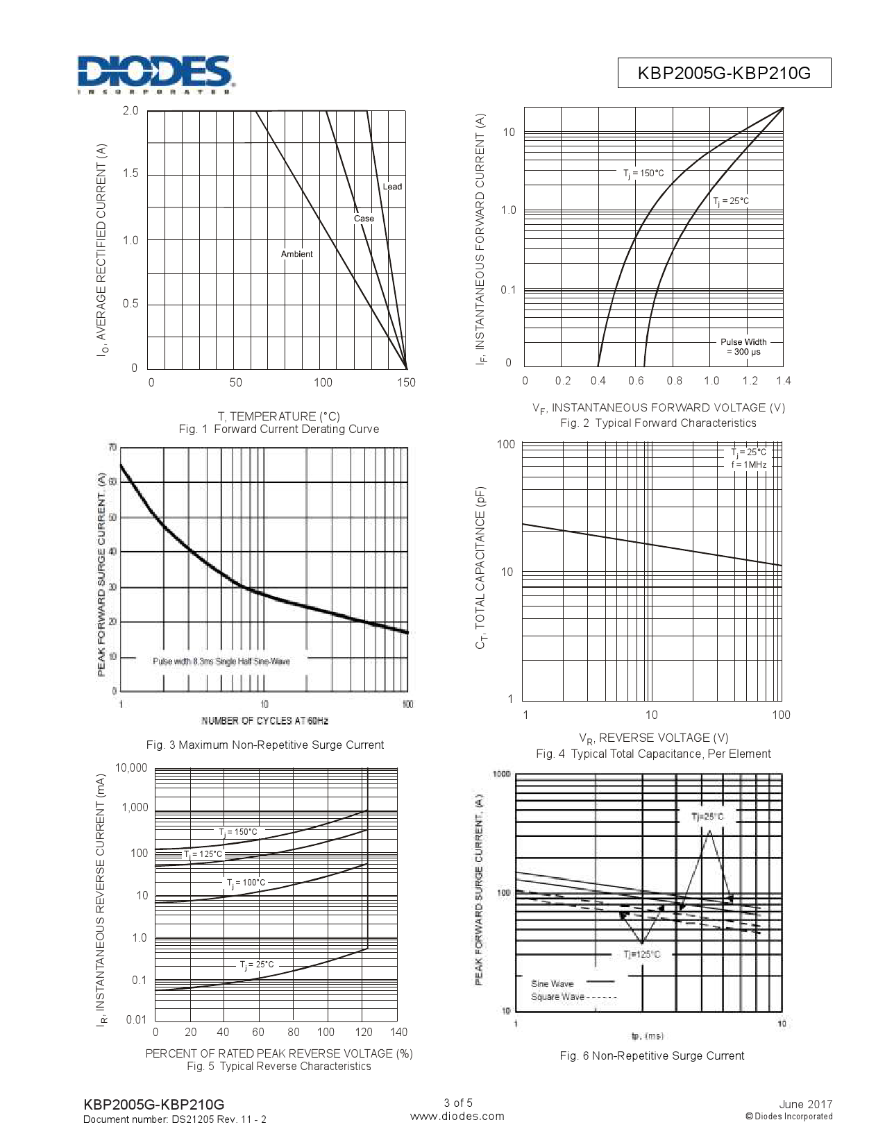 KBP208G_（DIODES(美台)）KBP208G中文资料_价格_PDF手册-立创电子商城