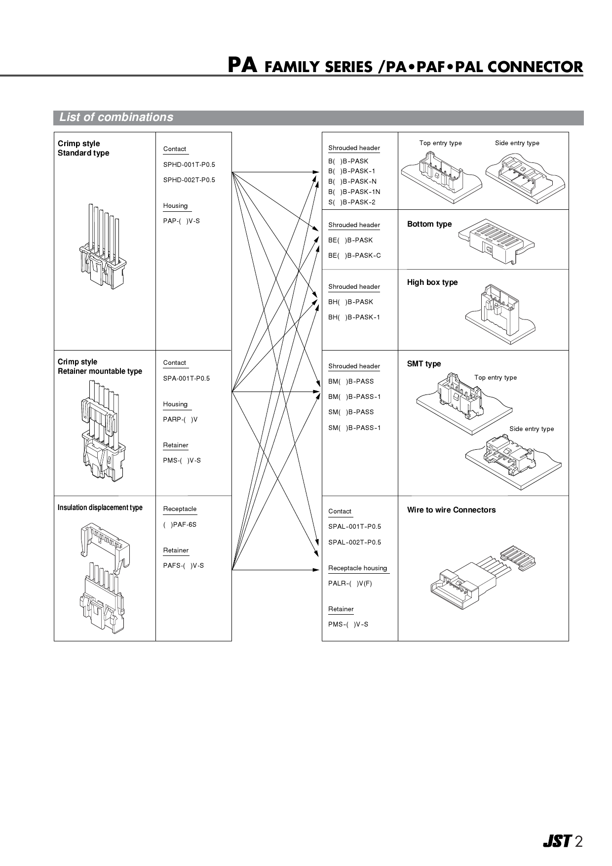 PAP-03V-S_（JST）PAP-03V-S中文资料_价格_PDF手册-立创电子商城