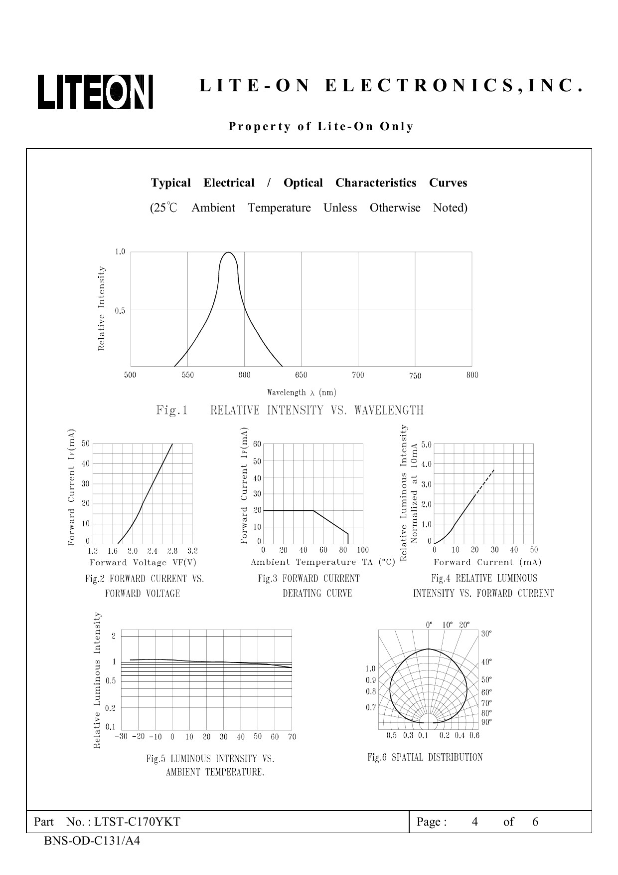 LTST-C170YKT_（LITEON(台湾光宝)）LTST-C170YKT中文资料_价格_PDF手册-立创电子商城