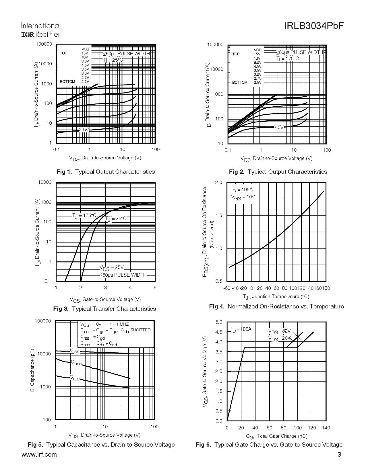 IRLB3034PBF_（Infineon(英飞凌)）IRLB3034PBF中文资料_价格_PDF手册-立创电子商城