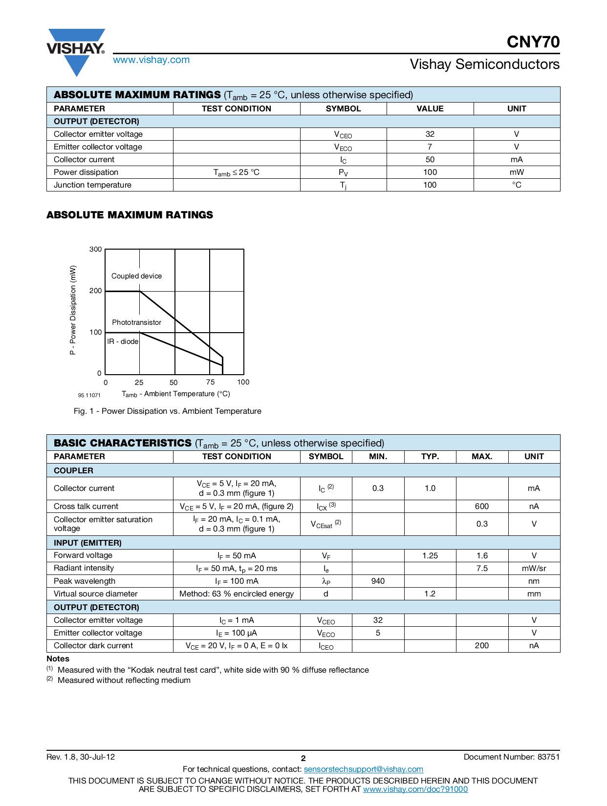 CNY70_（VISHAY(威世)）CNY70中文资料_价格_PDF手册-立创电子商城