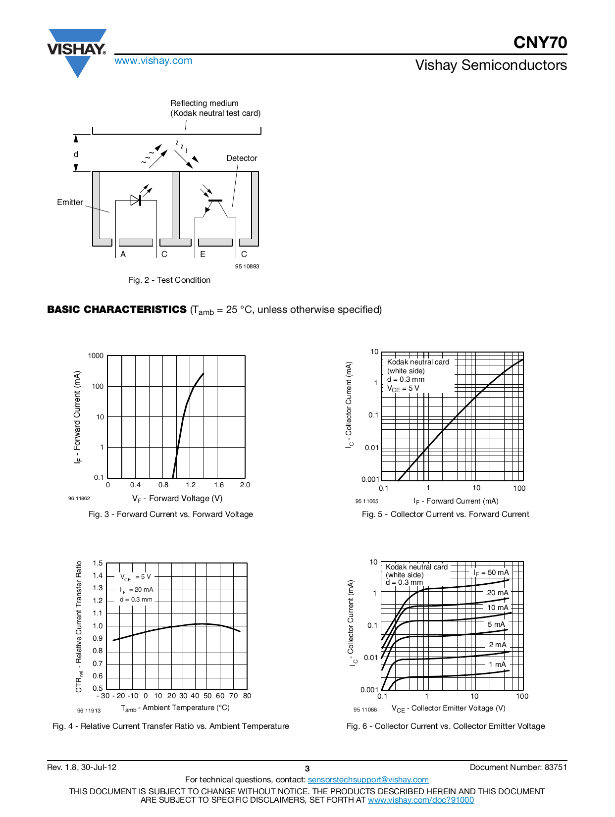CNY70_（VISHAY(威世)）CNY70中文资料_价格_PDF手册-立创电子商城