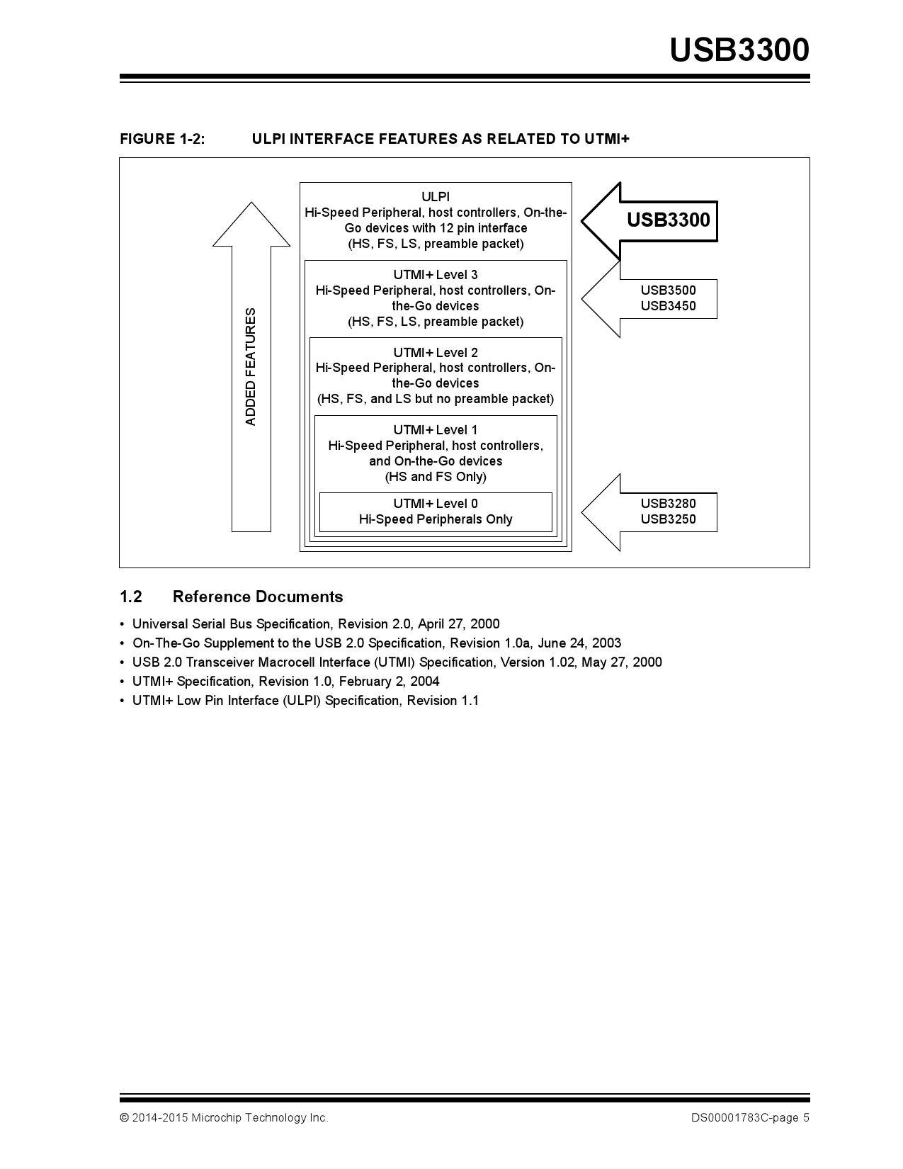 USB3300-EZK-TR_（MICROCHIP(美国微芯)）USB3300-EZK-TR中文资料_价格_PDF手册-立创电子商城