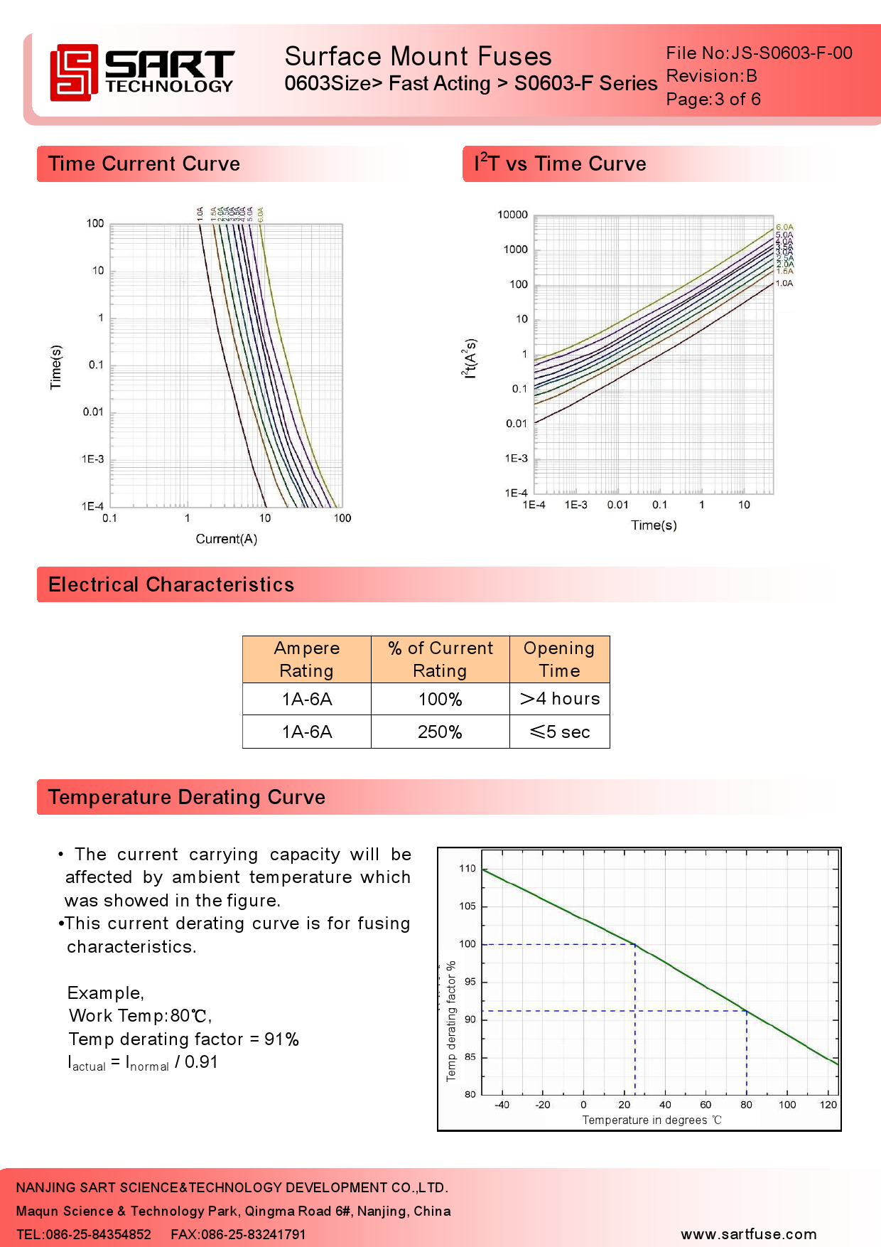 S0603-F-2.5A_（SART(萨特)）S0603-F-2.5A中文资料_价格_PDF手册-立创电子商城